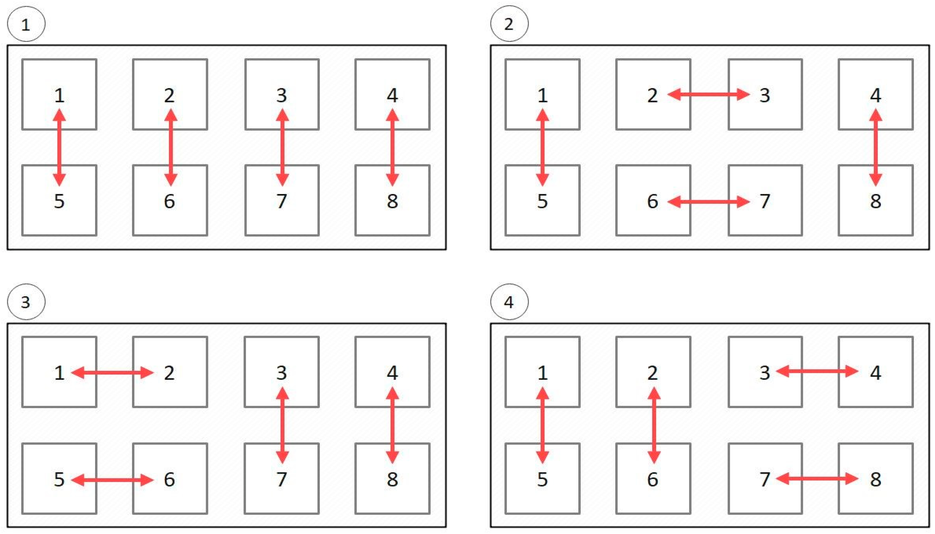 Octovalve Thermal Management Control for Electric Vehicle | MDPI