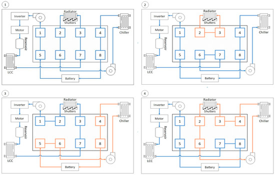 Octovalve Thermal Management Control for Electric Vehicle | MDPI
