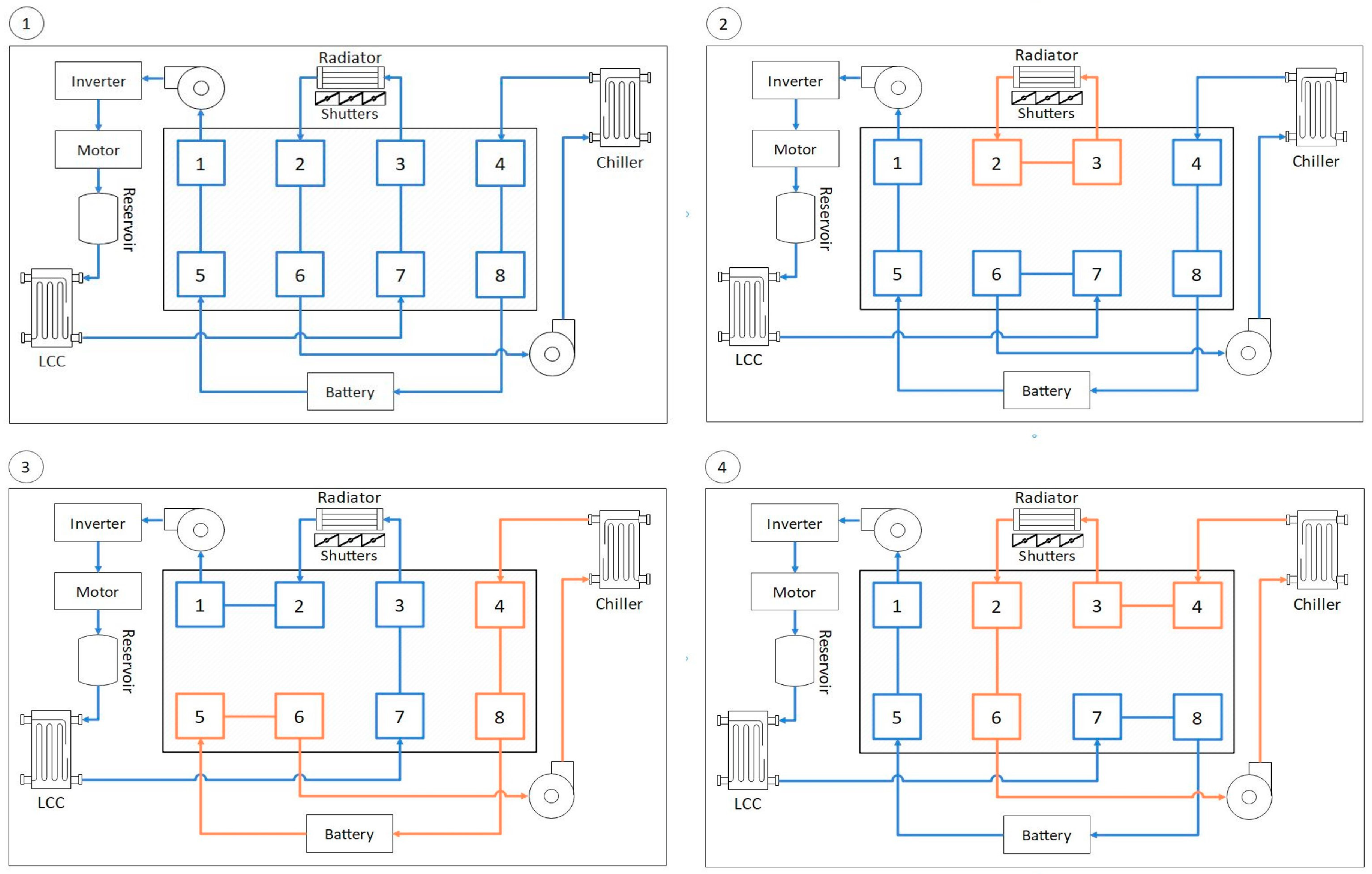 Octovalve Thermal Management Control for Electric Vehicle | MDPI