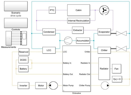 Octovalve Thermal Management Control for Electric Vehicle | MDPI