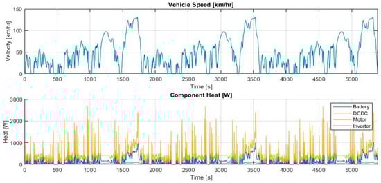 Octovalve Thermal Management Control for Electric Vehicle | MDPI