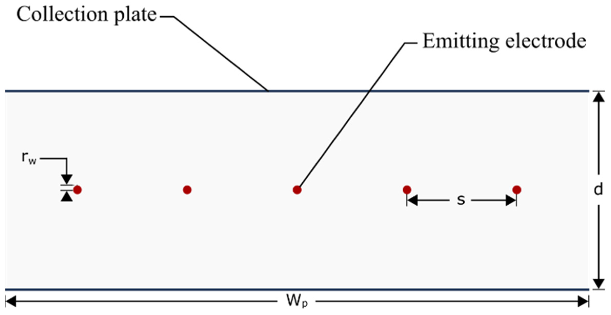 Evaluating Performance Indices of Electrostatic Precipitators | MDPI