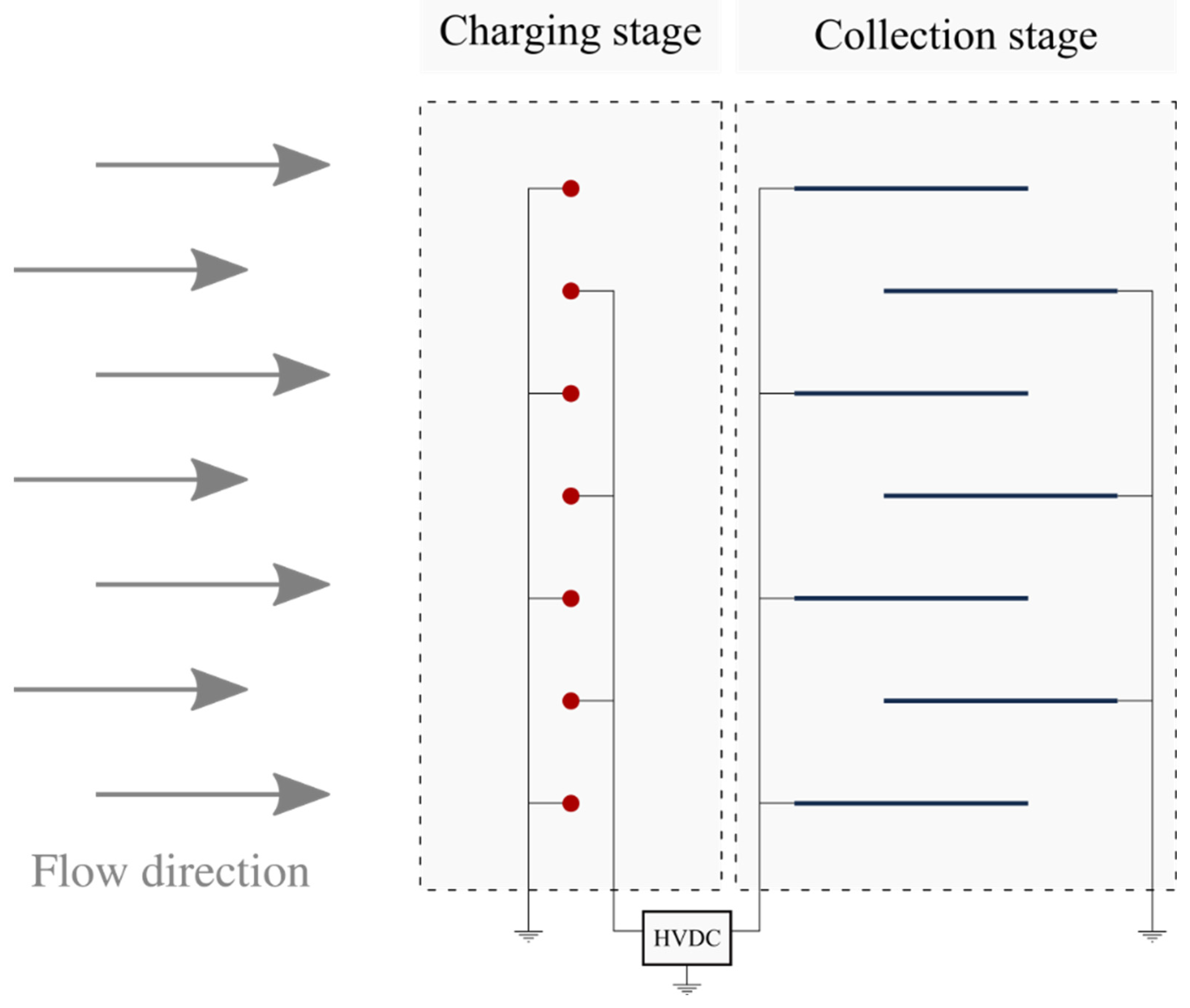 Evaluating Performance Indices of Electrostatic Precipitators | MDPI