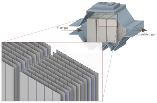 Evaluating Performance Indices of Electrostatic Precipitators | MDPI
