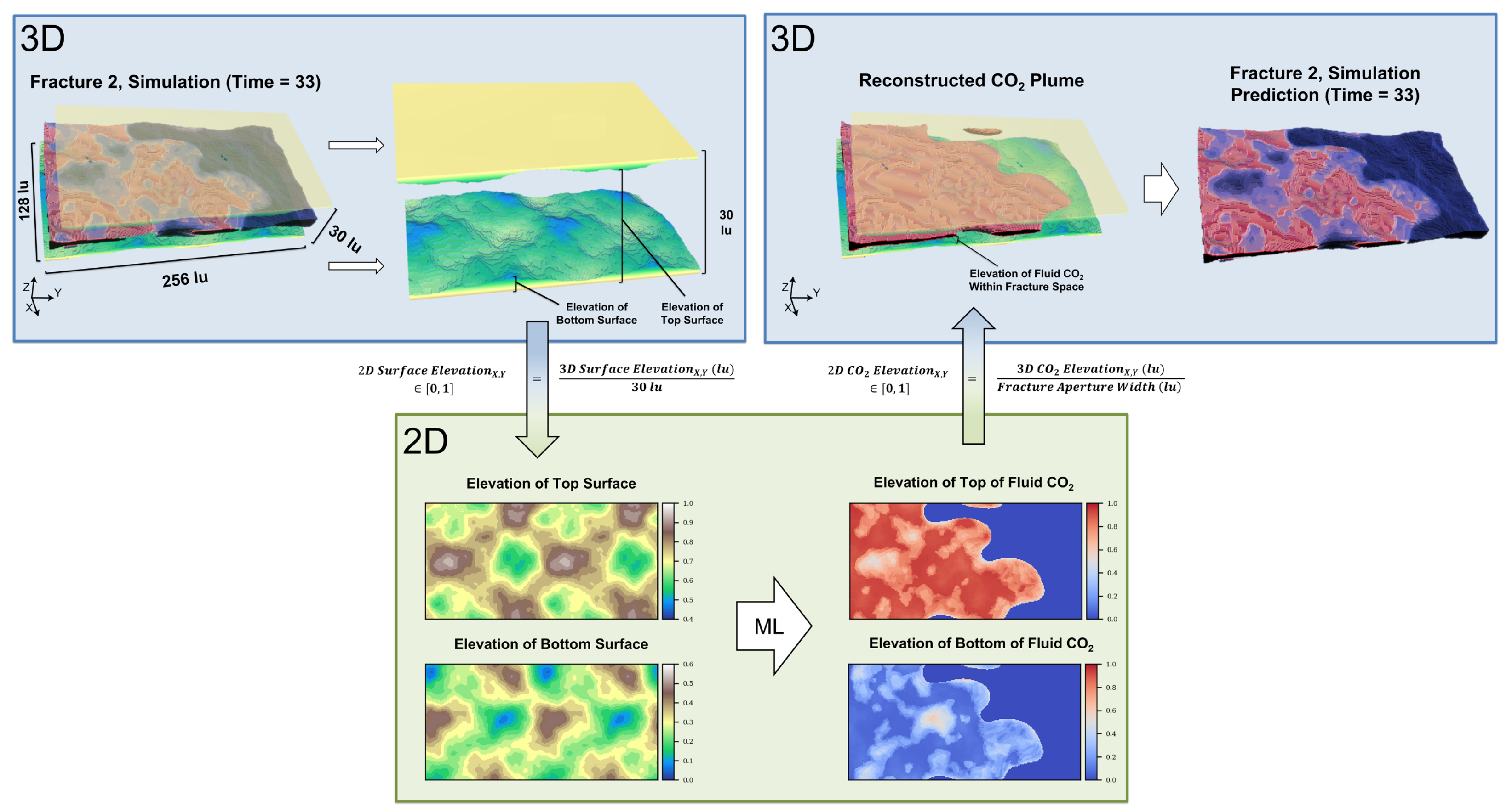 Using Machine Learning to Predict Multiphase Flow through Complex ...