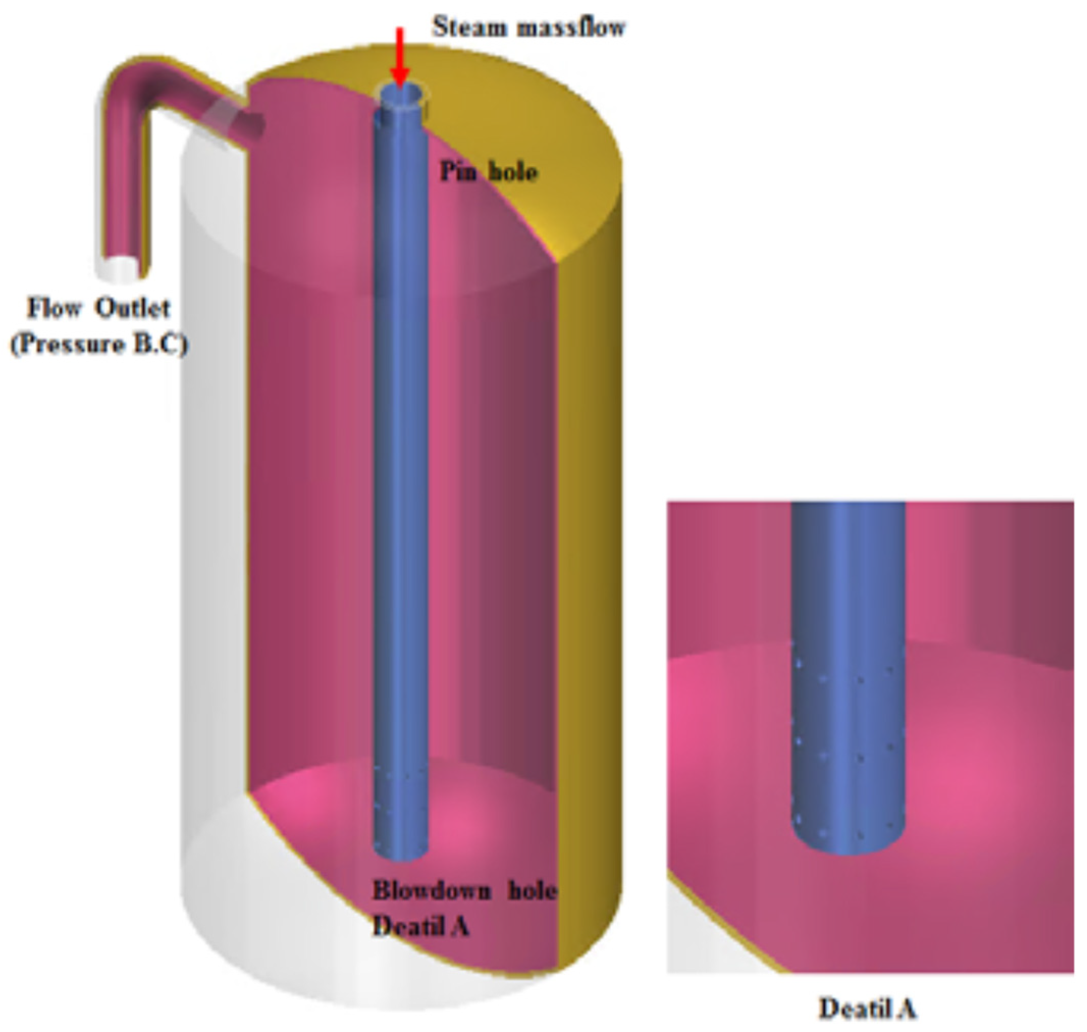 Direct Contact Condensers: A Comprehensive Review of Experimental and ...