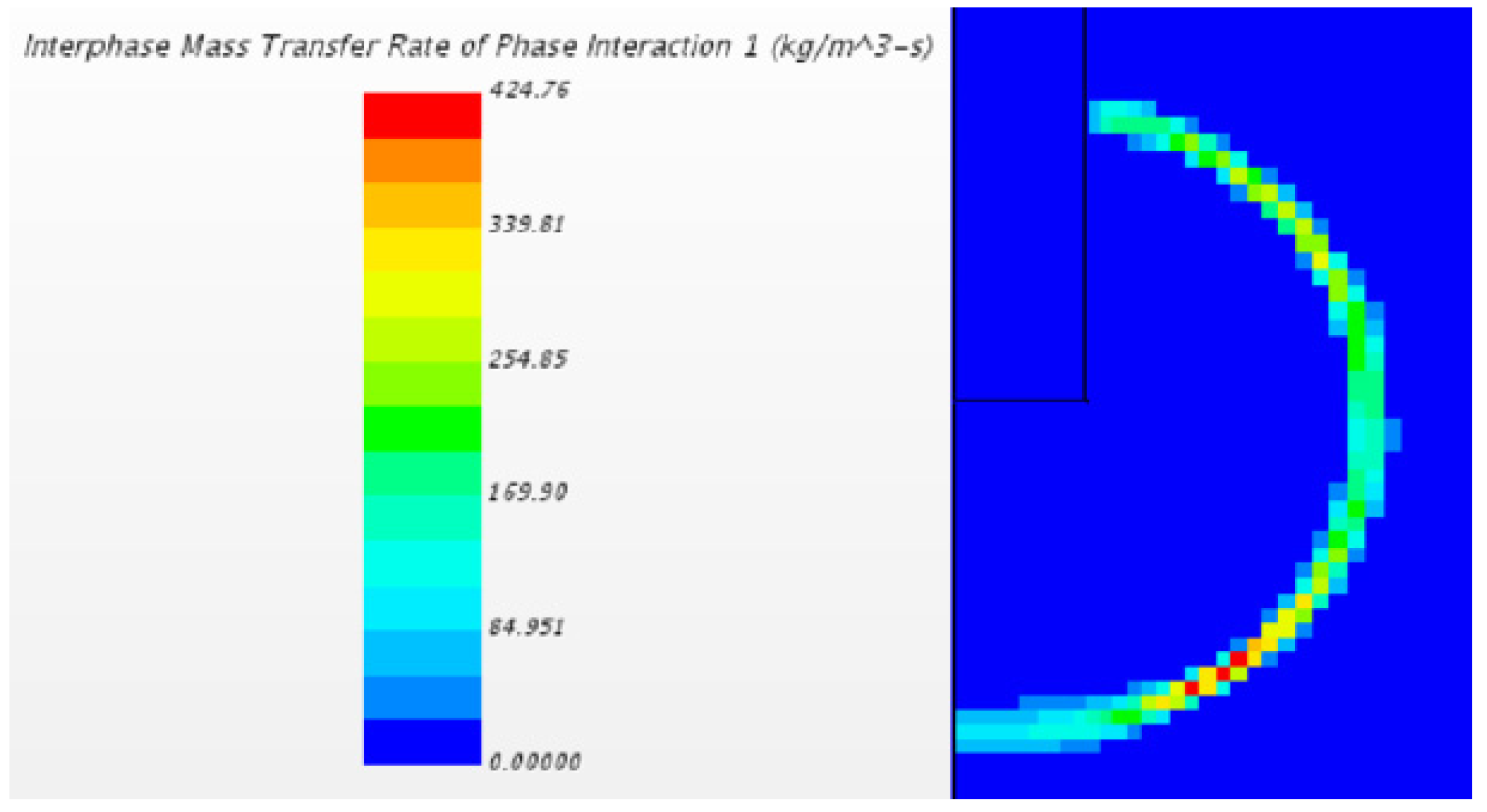 Direct Contact Condensers: A Comprehensive Review of Experimental and ...