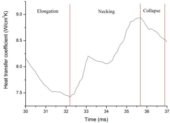 Direct Contact Condensers: A Comprehensive Review of Experimental and ...