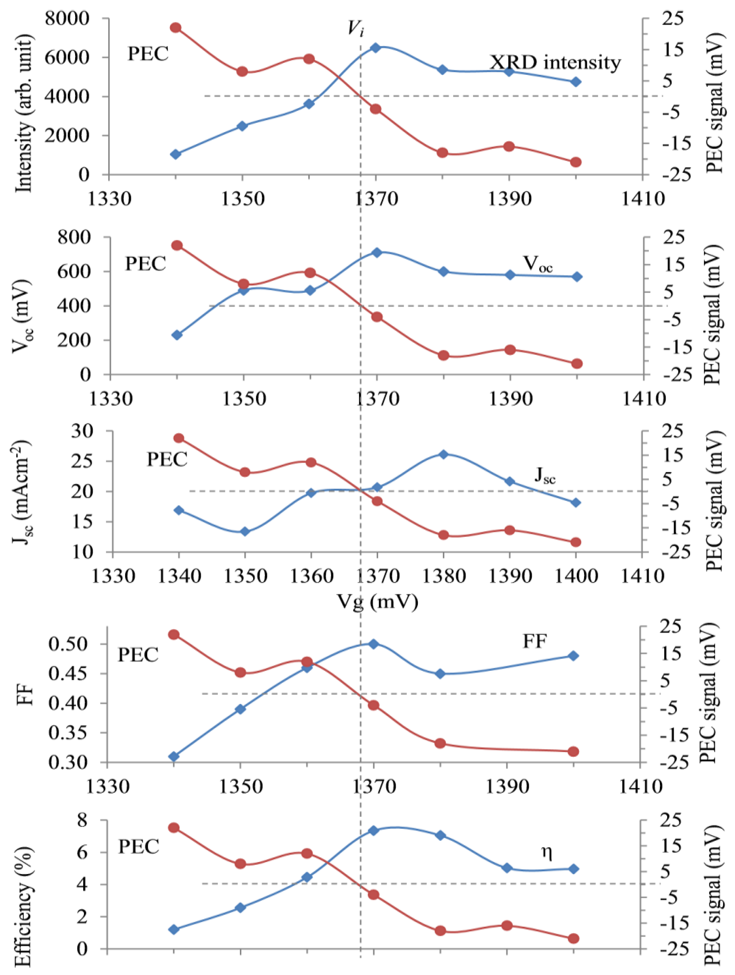 How to Achieve Efficiencies beyond 22.1% for CdTe-Based Thin-Film Solar ...
