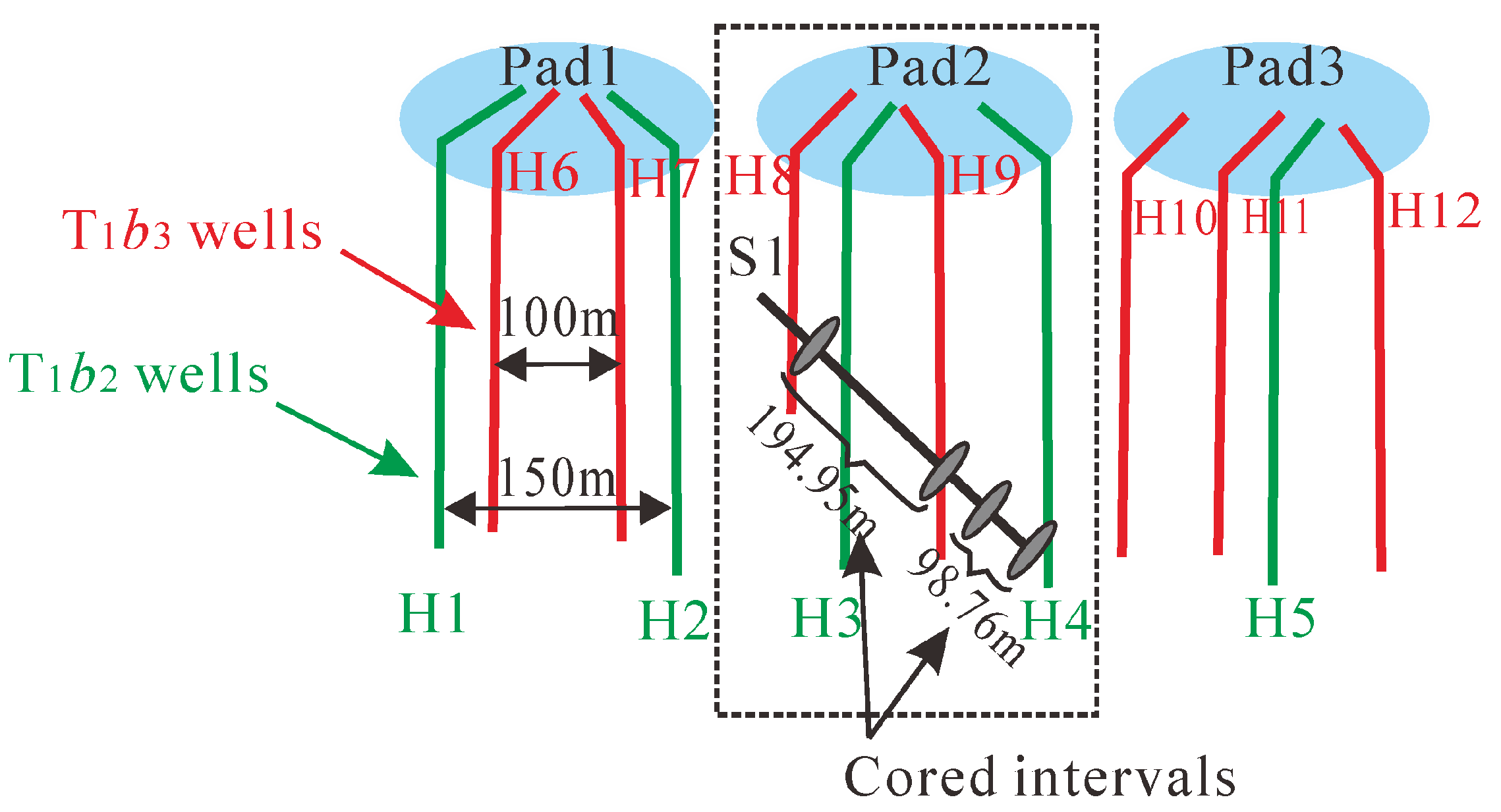 Classification and Assessment of Core Fractures in a Post-Fracturing ...