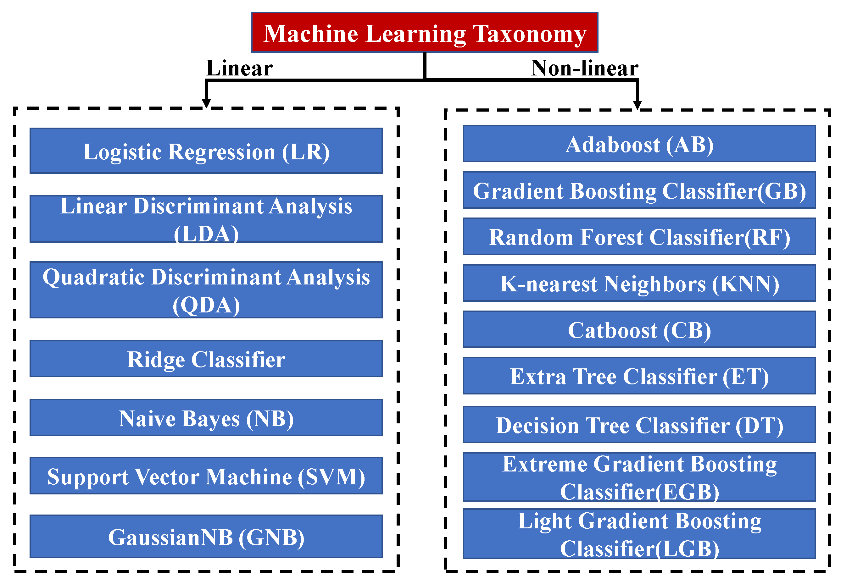 Employing Machine Learning and IoT for Earthquake Early Warning System ...