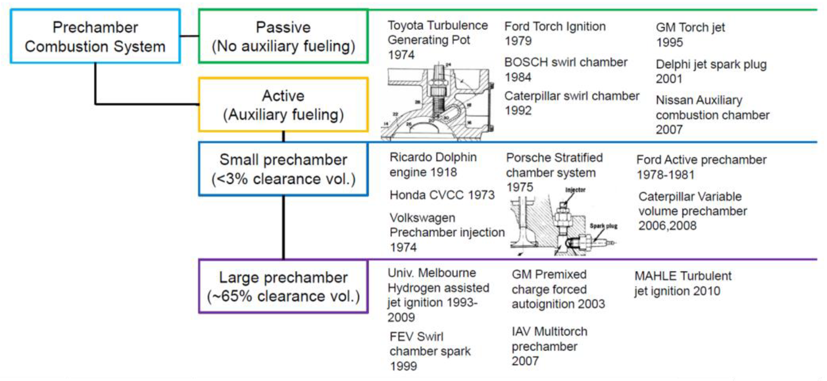 Review on Plasma-Assisted Ignition Systems for Internal Combustion ...