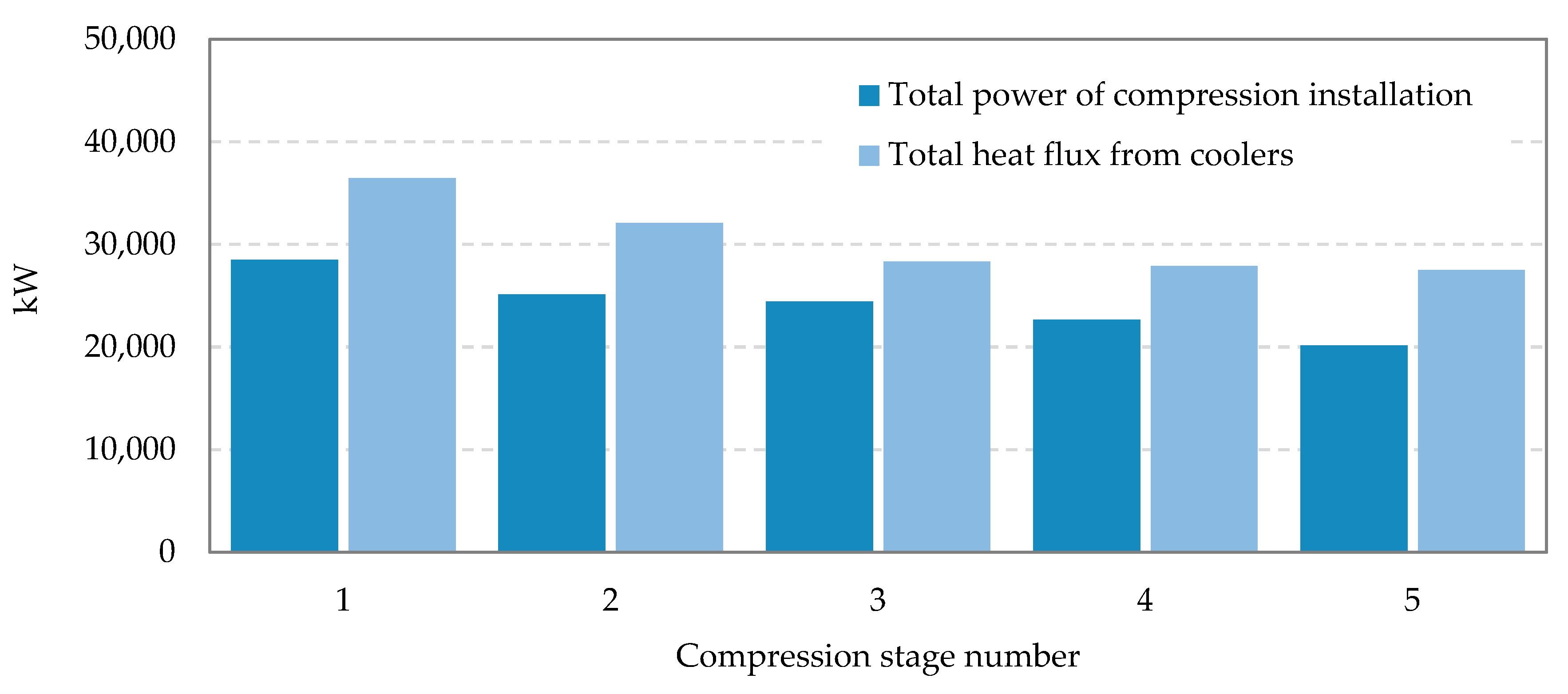 CO2 Compression and Dehydration for Transport and Geological Storage | MDPI