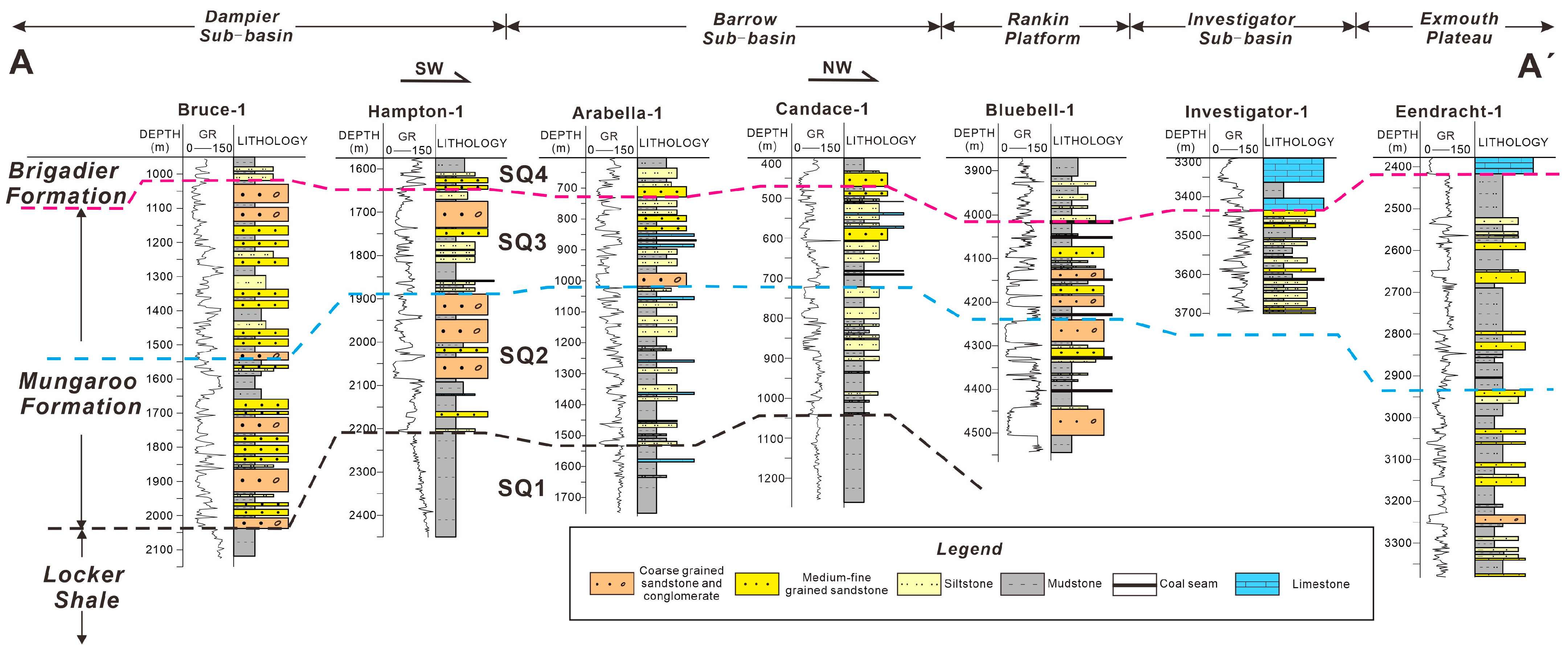 The Facies Analysis, Evolution, and Coal-Bearing Source Rock Features ...