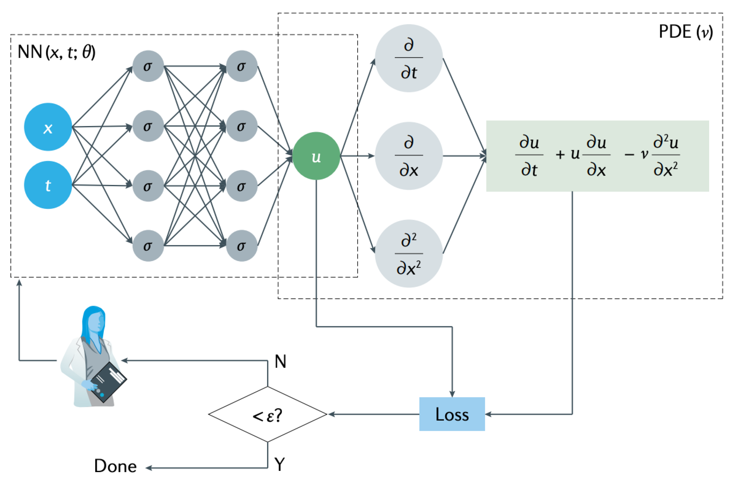 A Review of Physics-Informed Machine Learning in Fluid Mechanics | MDPI