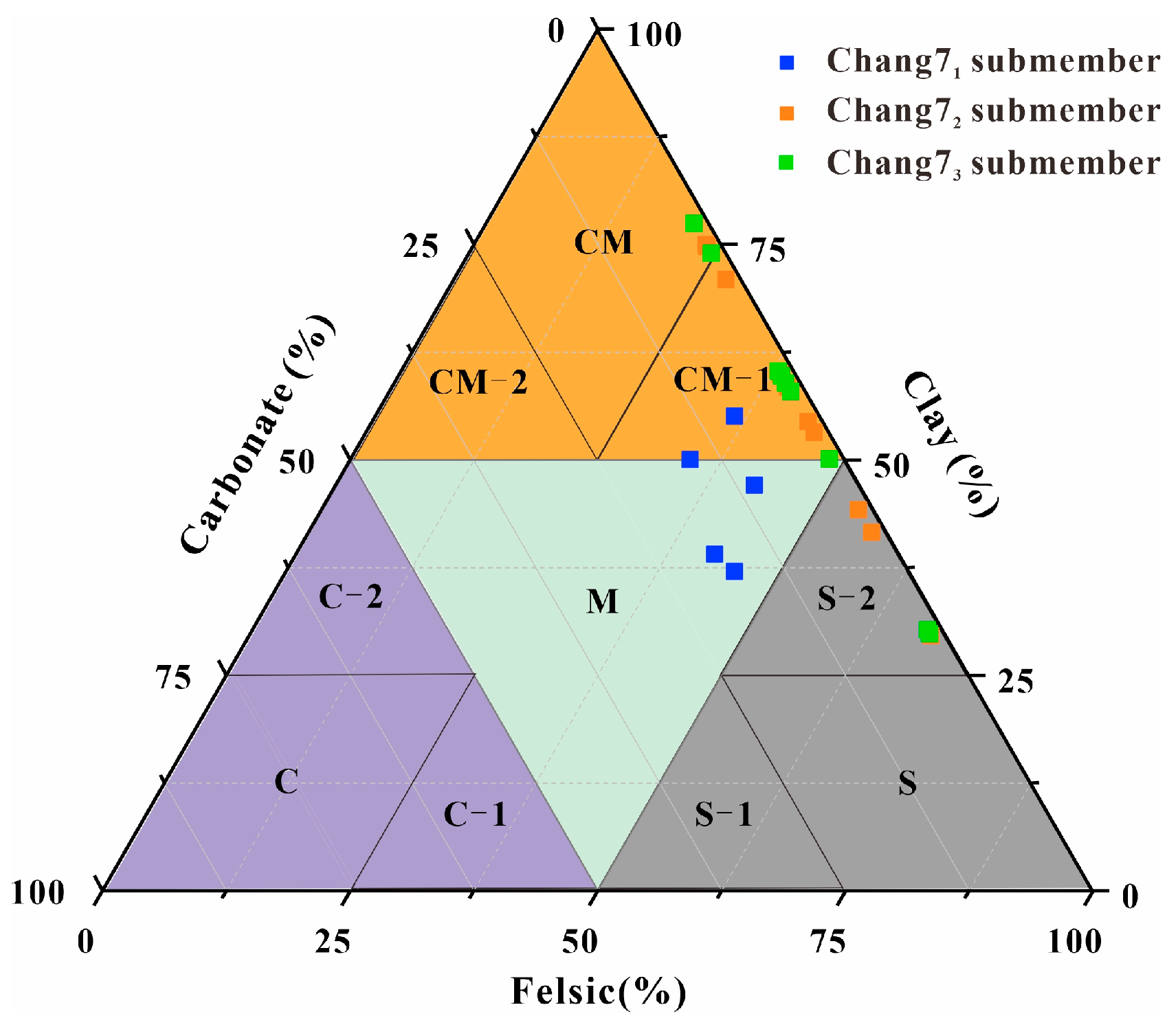 The Characteristics of Lithofacies and Depositional Model of Fine ...