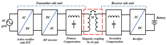 Inductive Wireless Power Transfer Systems for Low-Voltage and High ...