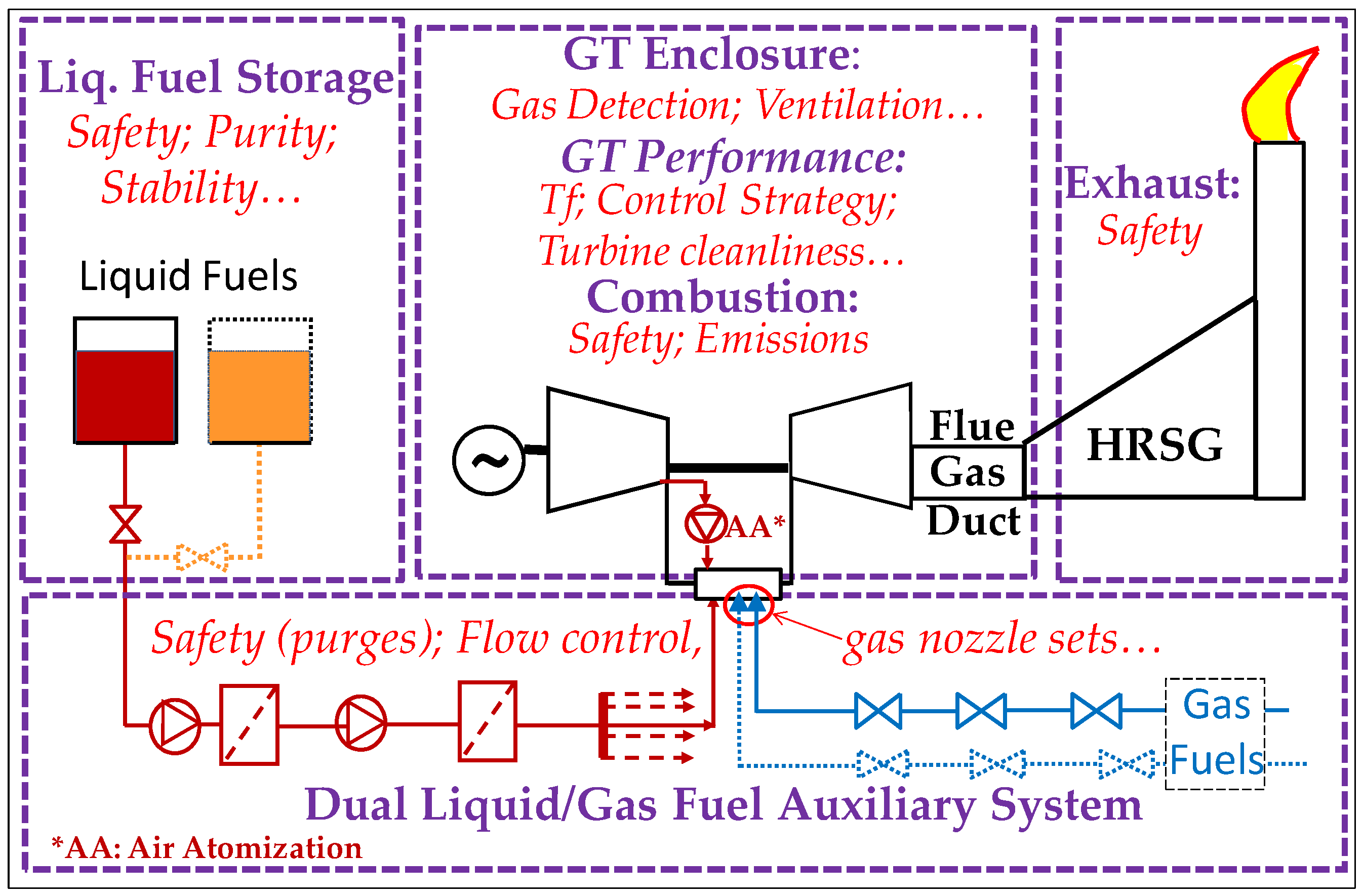 The Fuel Flexibility of Gas Turbines: A Review and Retrospective ...