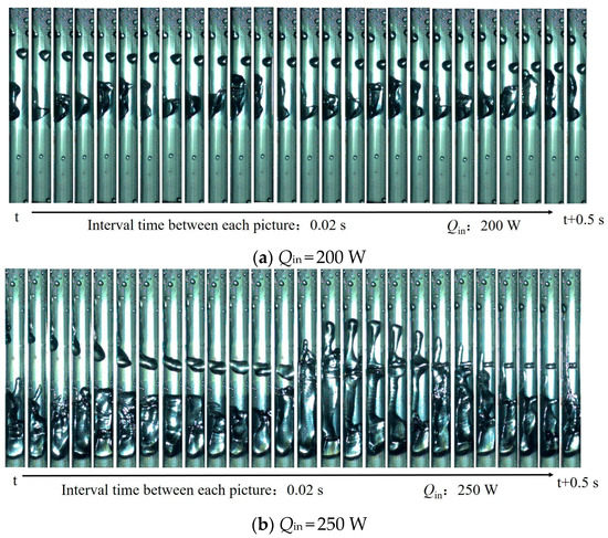 Two-Phase Flow Visualization and Heat Transfer Characteristics Analysis ...