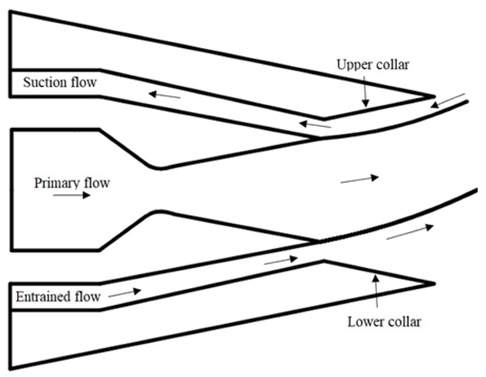 Techniques of Fluidic Thrust Vectoring in Jet Engine Nozzles: A Review | MDPI