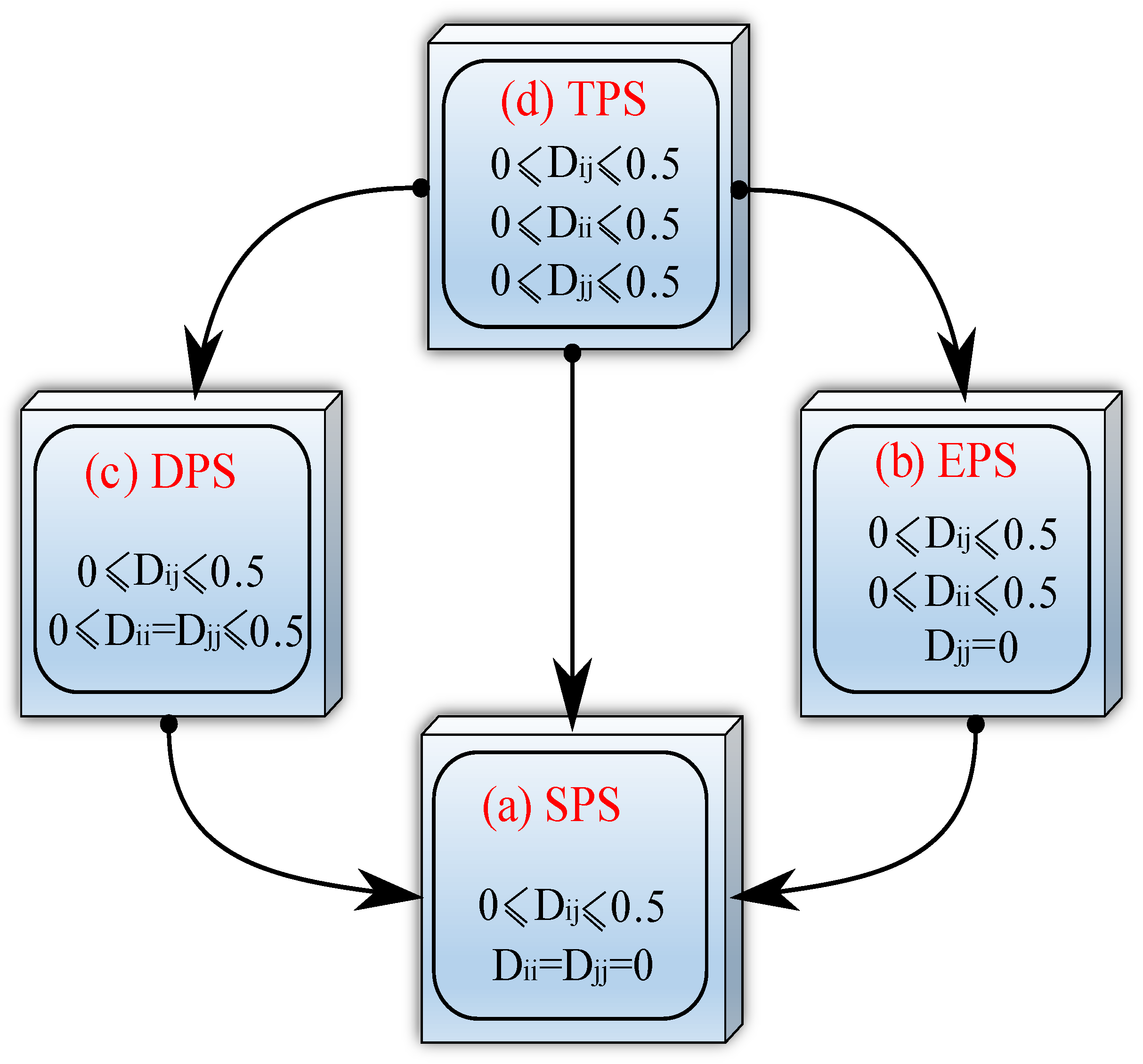 A Survey on Multi-Active Bridge DC-DC Converters: Power Flow Decoupling ...