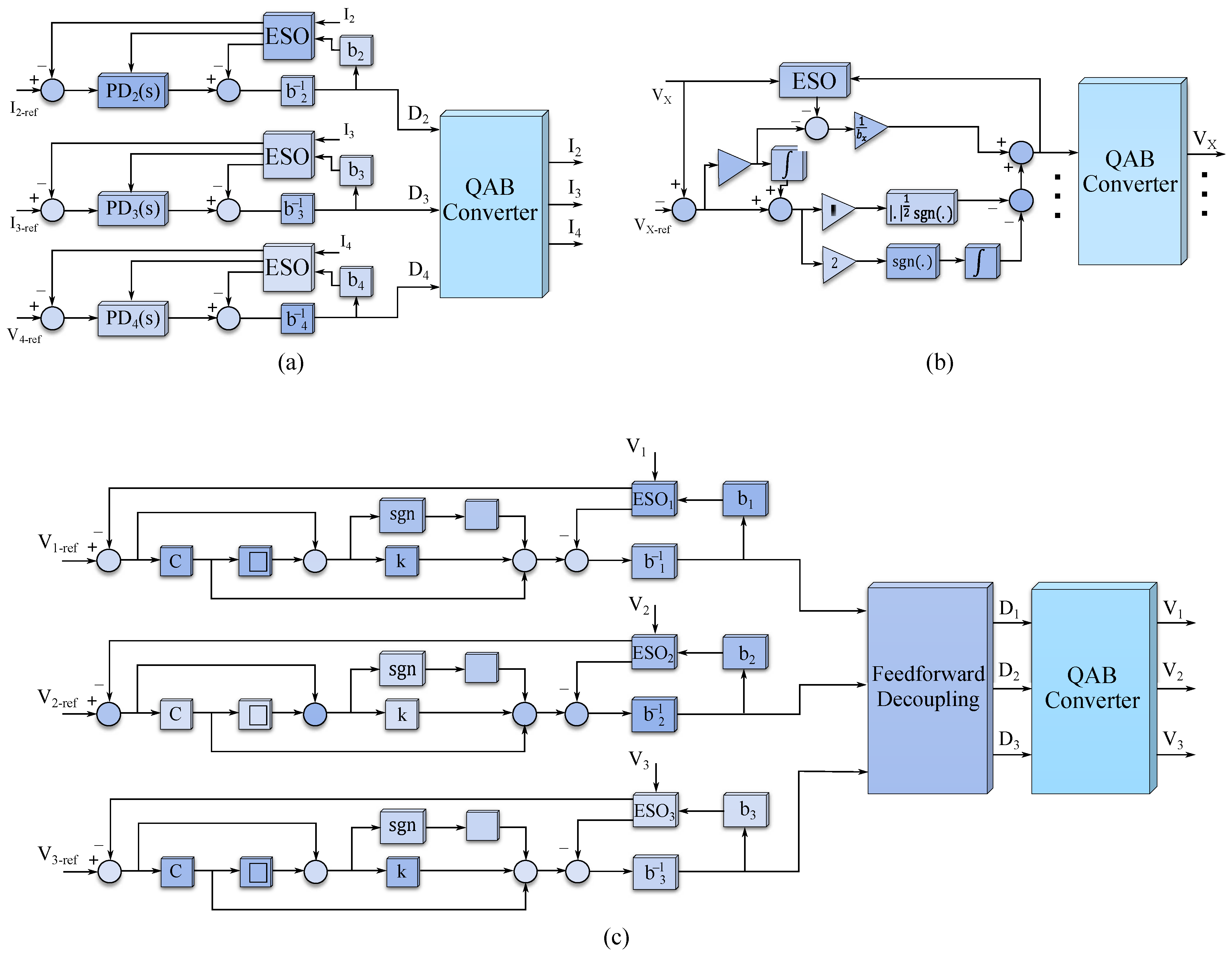 A Survey on Multi-Active Bridge DC-DC Converters: Power Flow Decoupling ...
