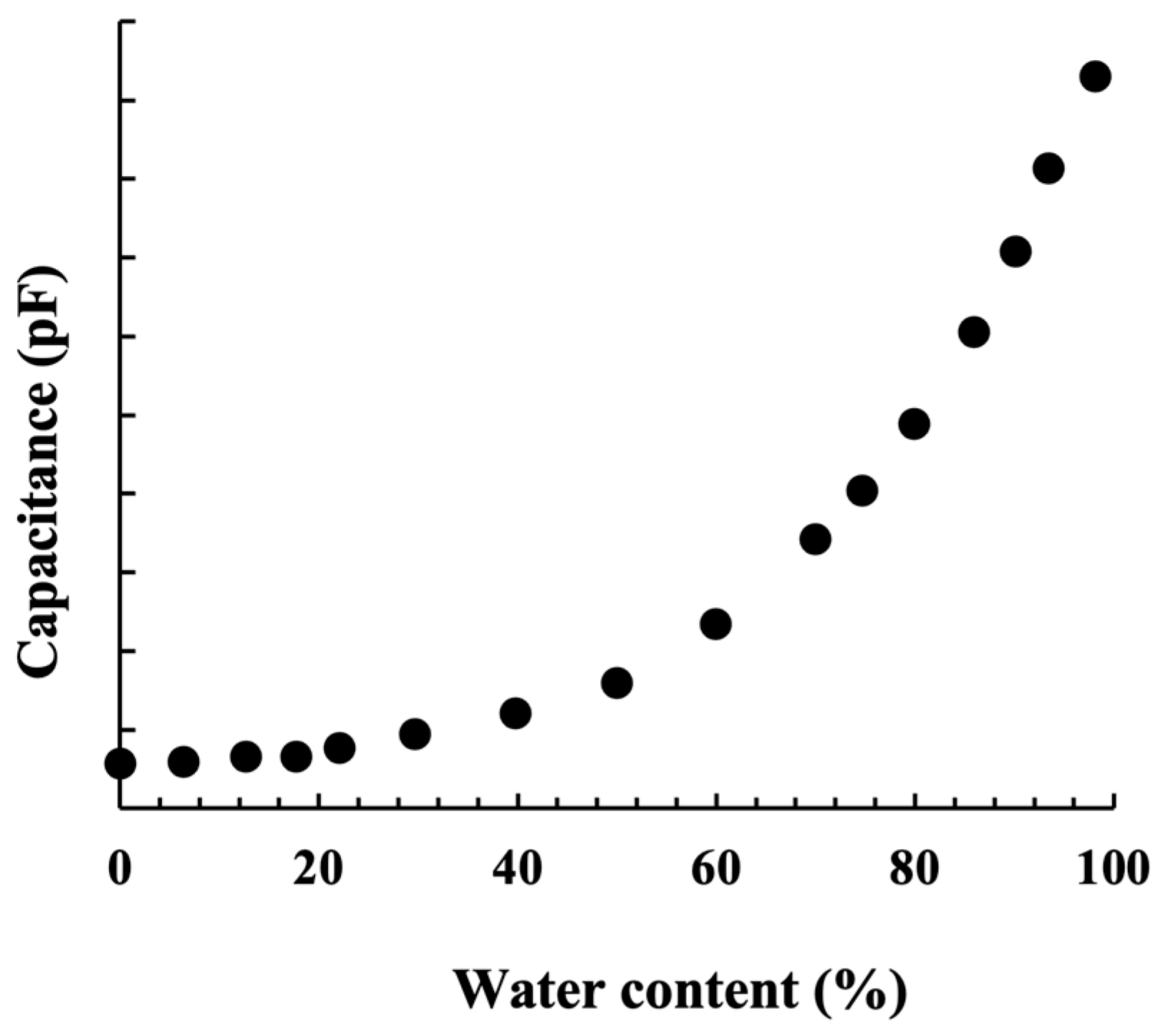 Water-Cut Measurement Techniques in Oil Production and Processing—A ...