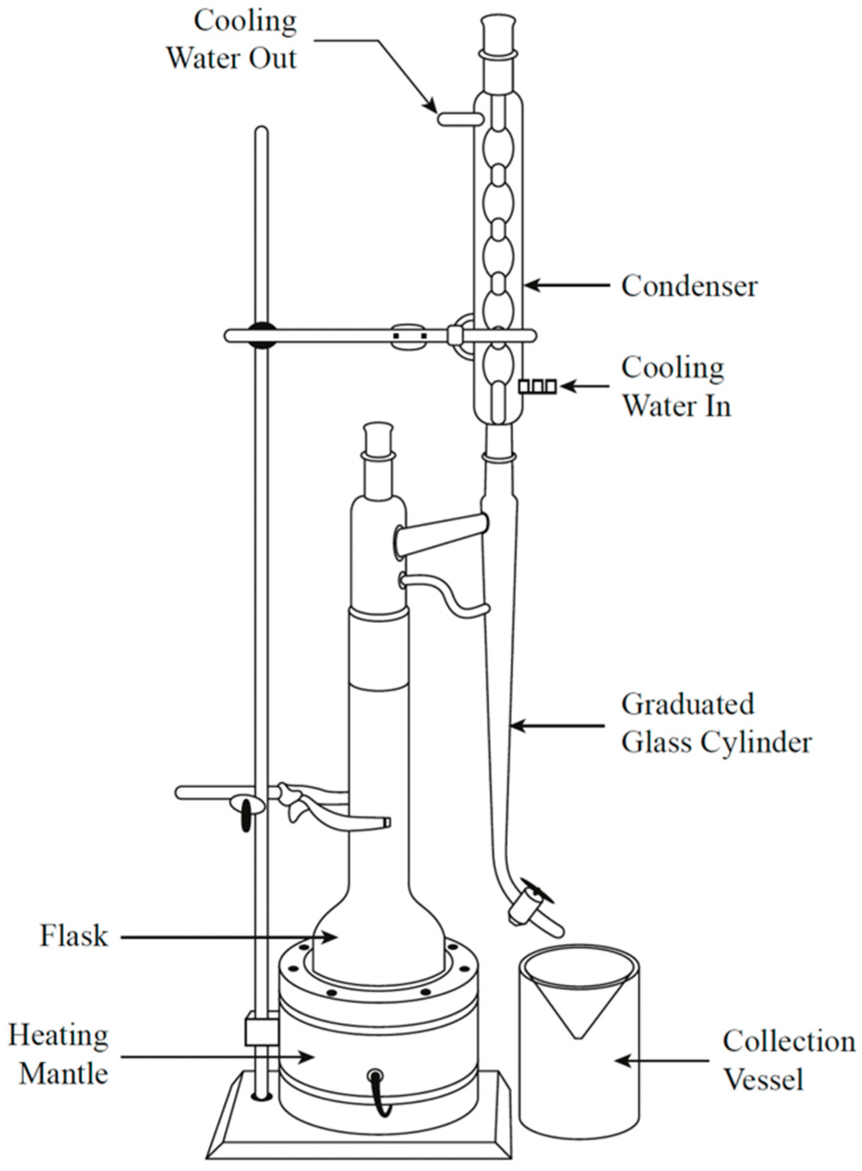 Water-Cut Measurement Techniques in Oil Production and Processing—A ...