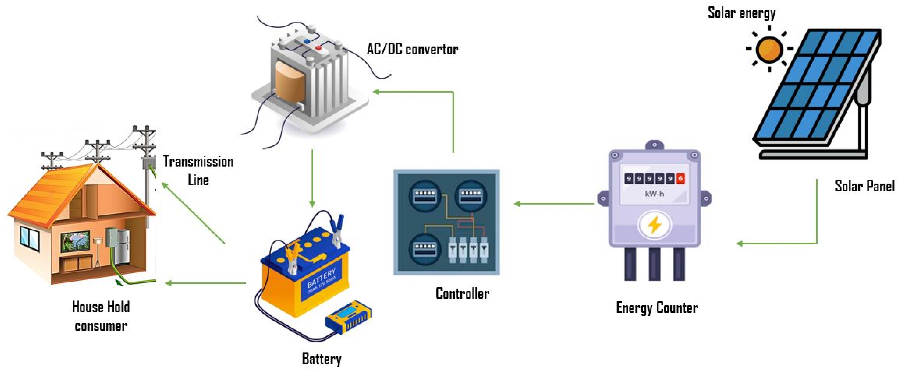 Advancements in Solar Panel Technology in Civil Engineering for Revolutionizing Renewable Energy ...