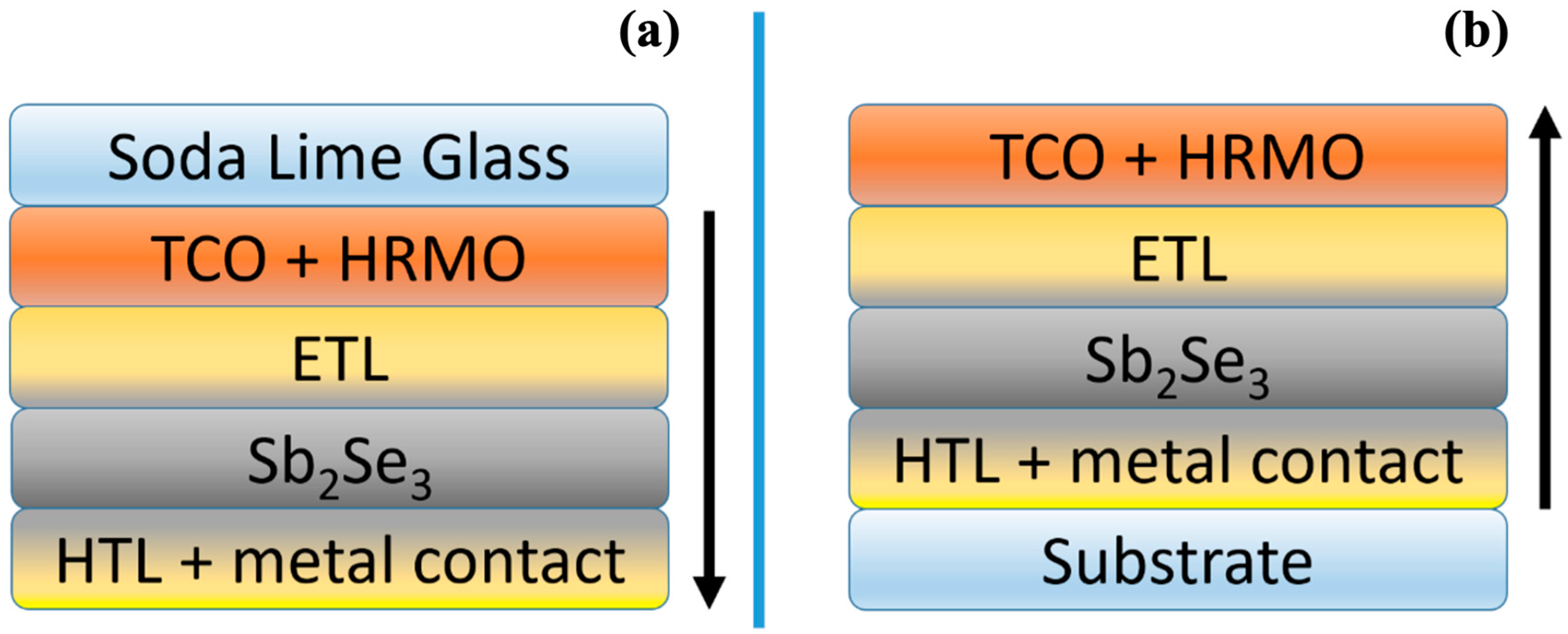 A Review on the Fundamental Properties of Sb2Se3-Based Thin Film Solar ...