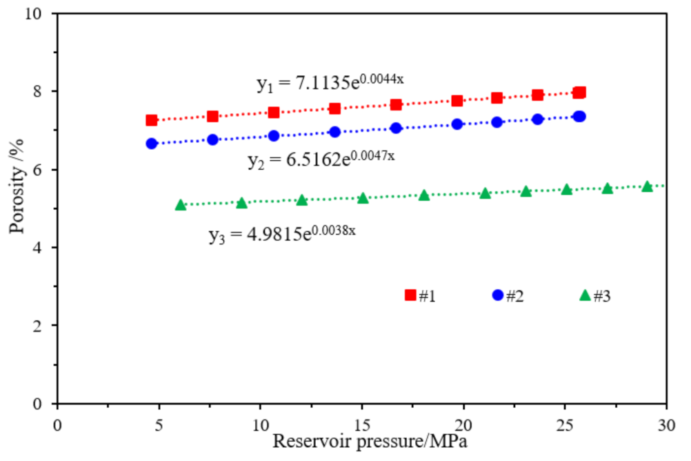 Research on Transformation of Connate Water to Movable Water in Water ...