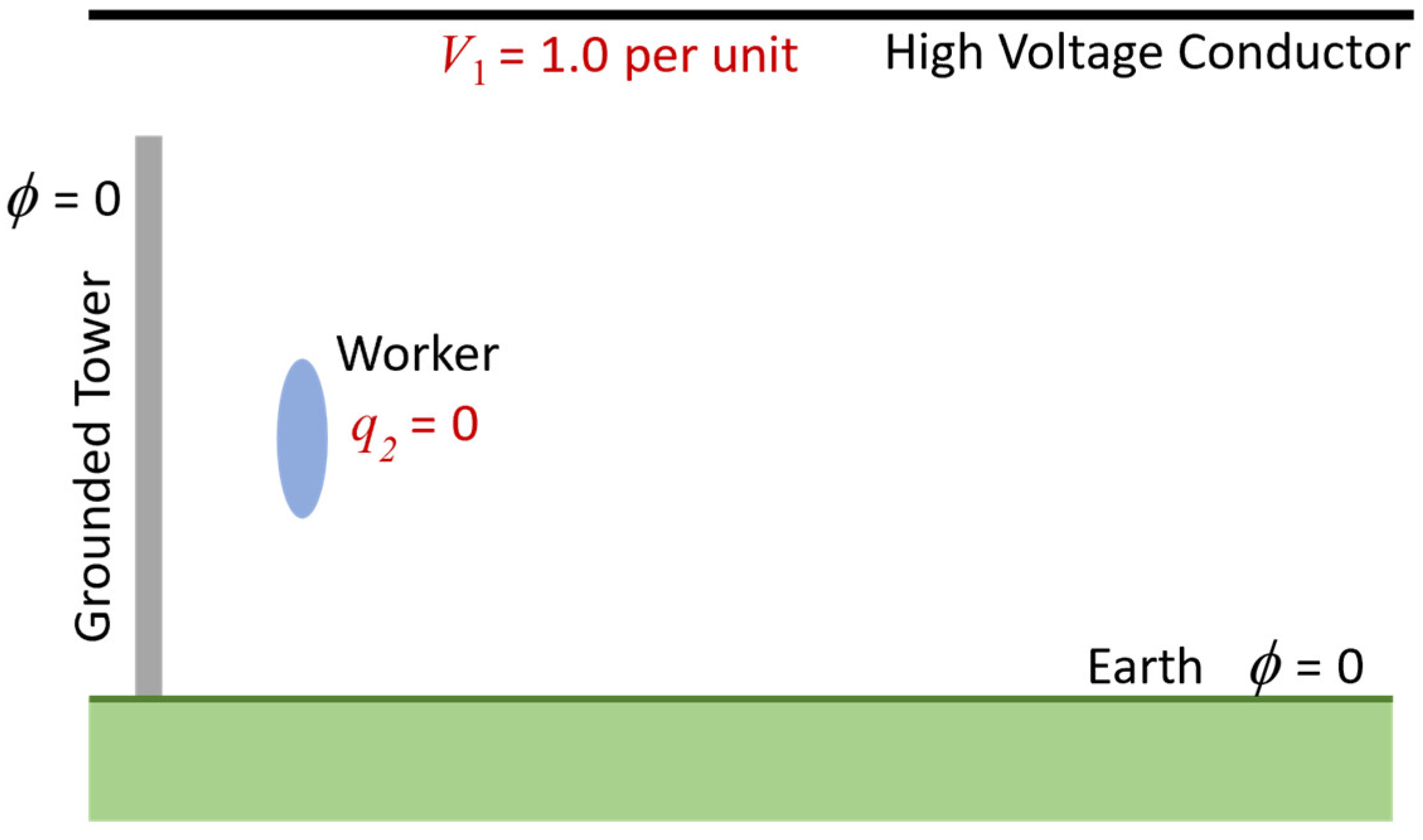 Calculation of Transmission Line Worker Electric Field Induced Current ...