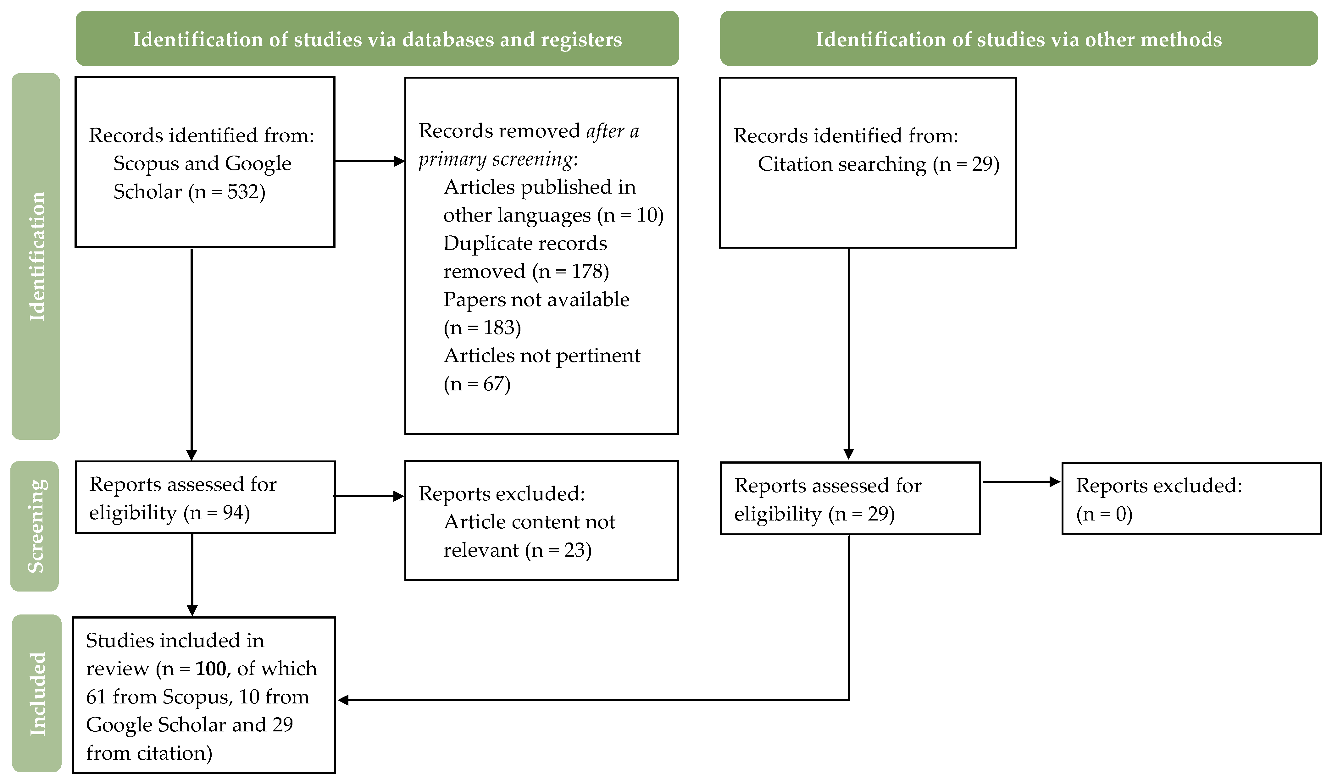 BIM to BEM for Building Energy Analysis: A Review of Interoperability Strategies | MDPI