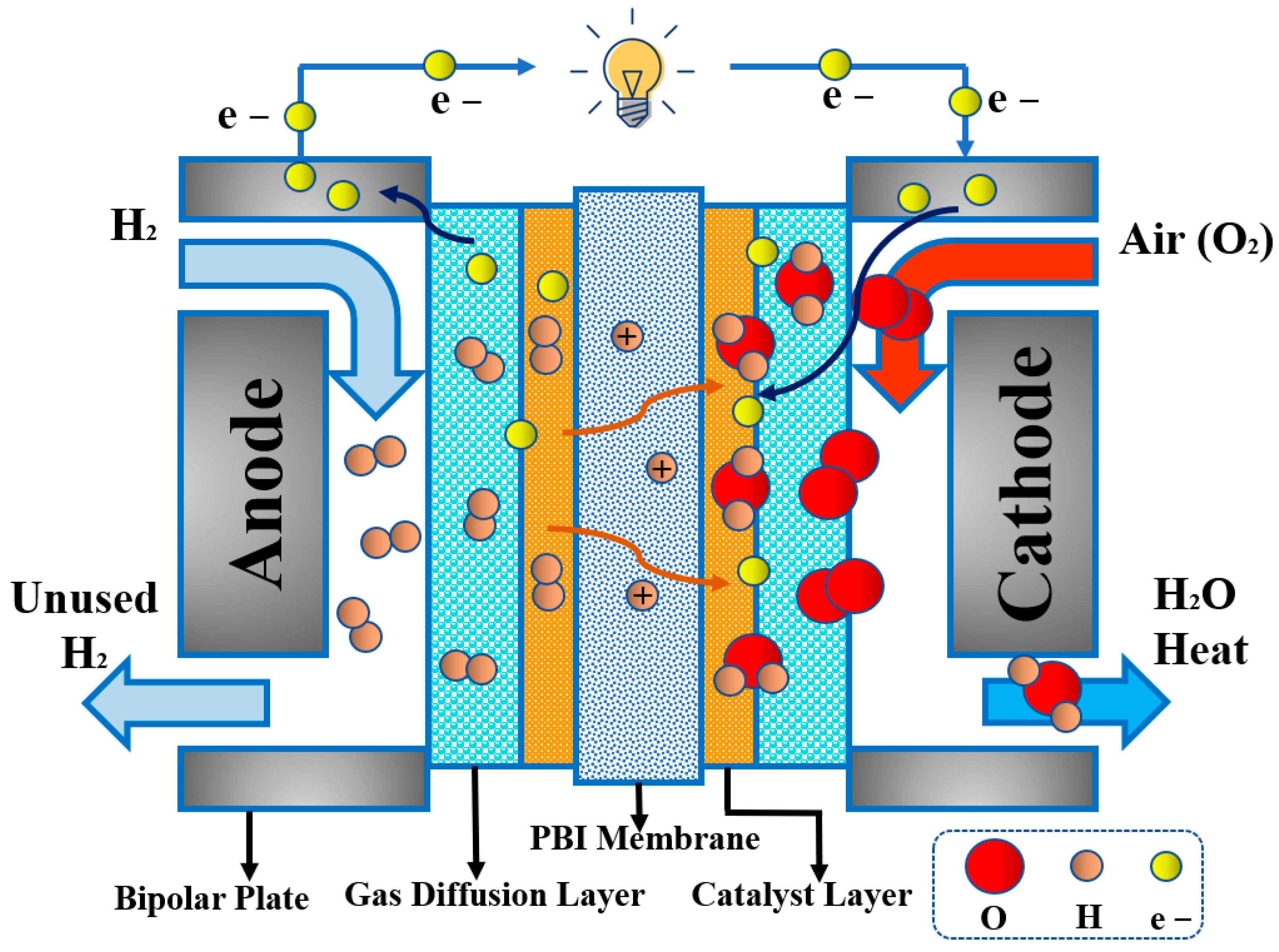 Multi-Objective Assessment and Optimization of a High-Temperature ...