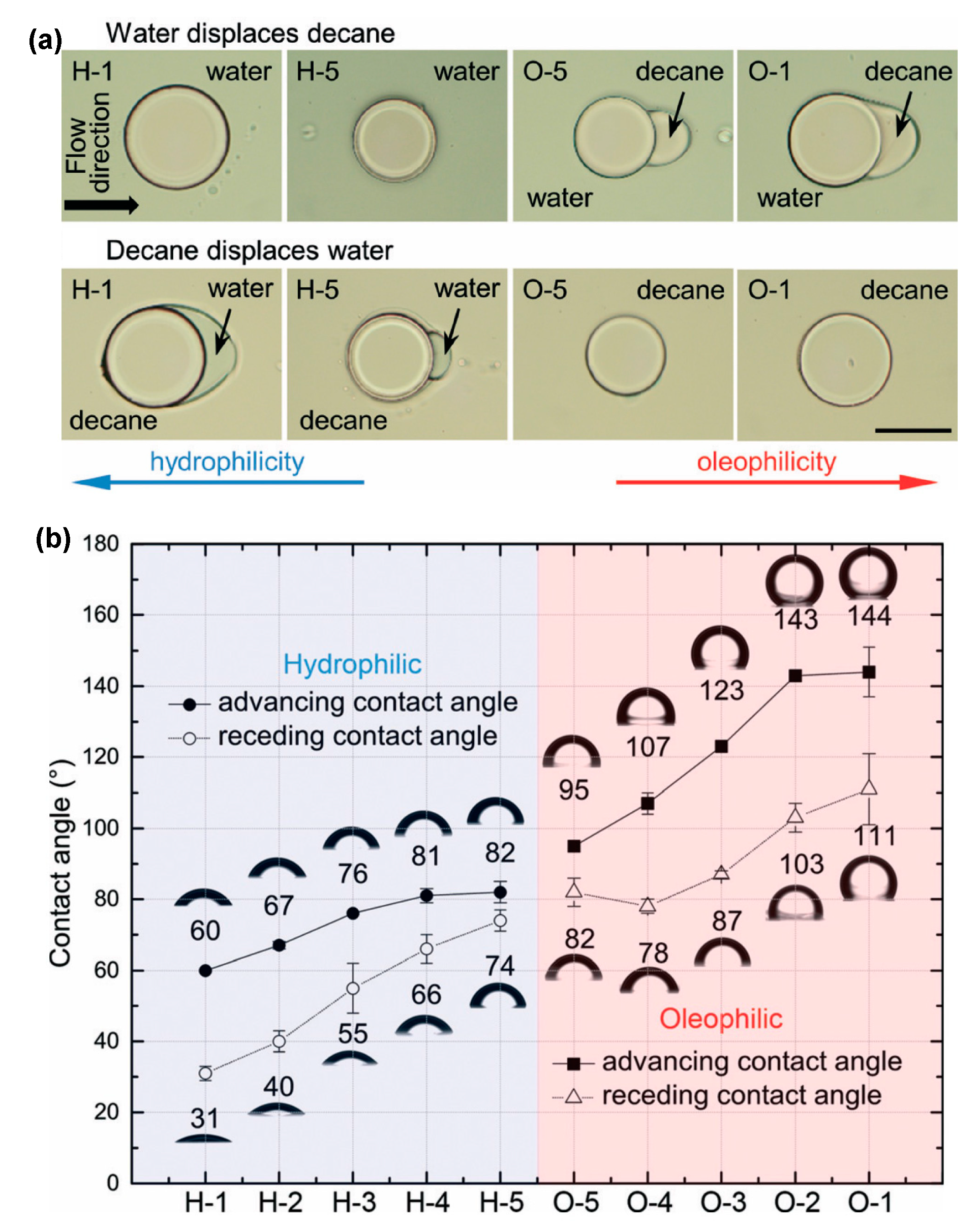 Wettability Alteration Mechanisms in Enhanced Oil Recovery with ...