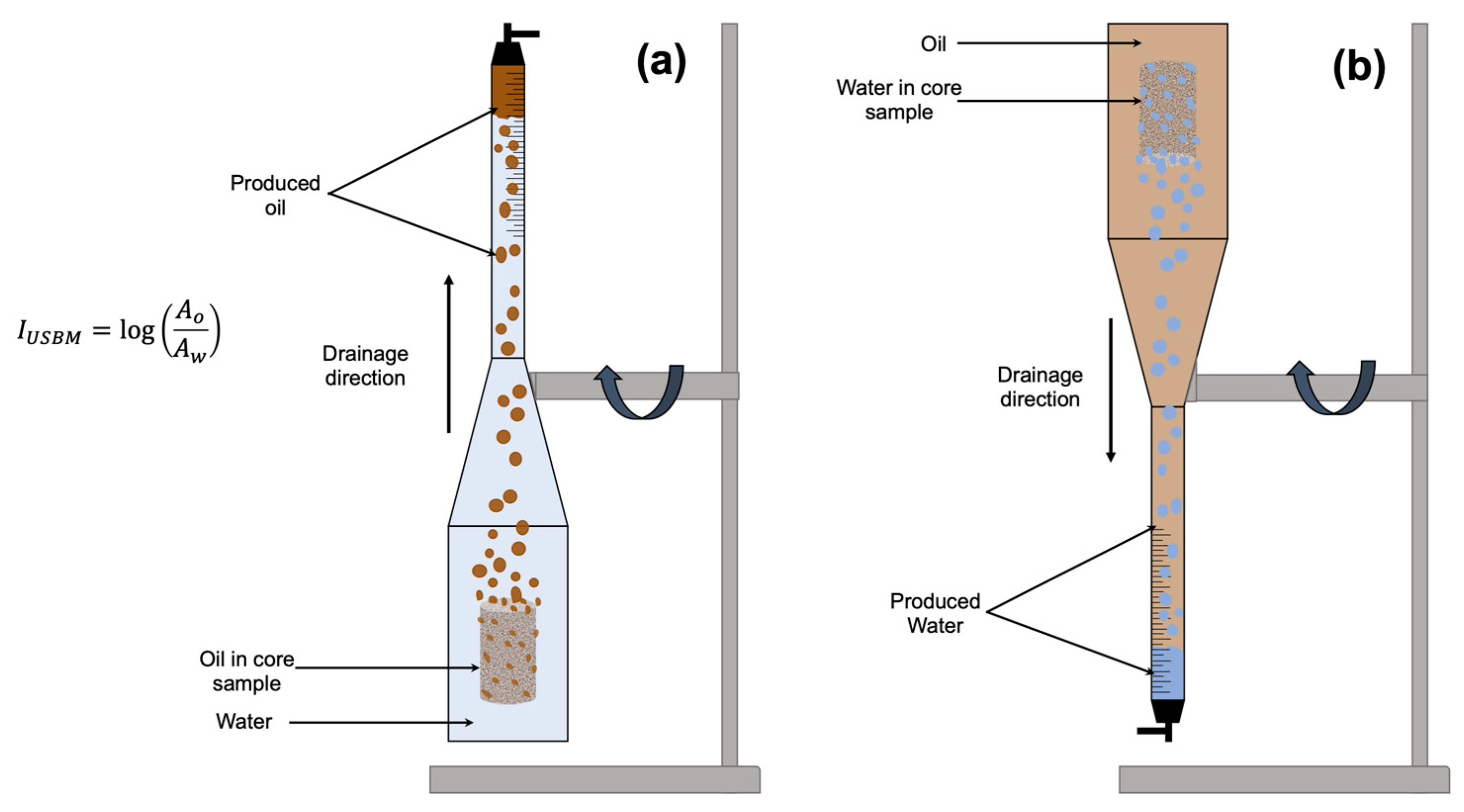 Wettability Alteration Mechanisms in Enhanced Oil Recovery with ...