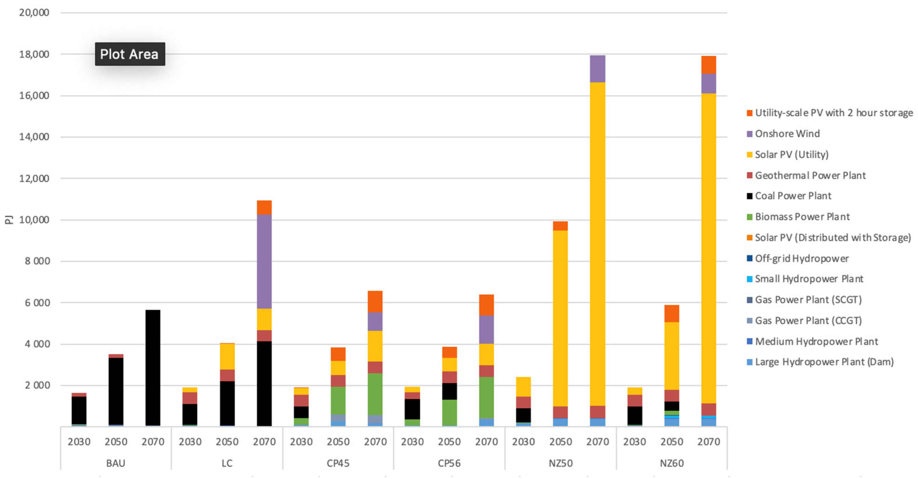 Pathways to Clean Energy Transition in Indonesia’s Electricity Sector ...