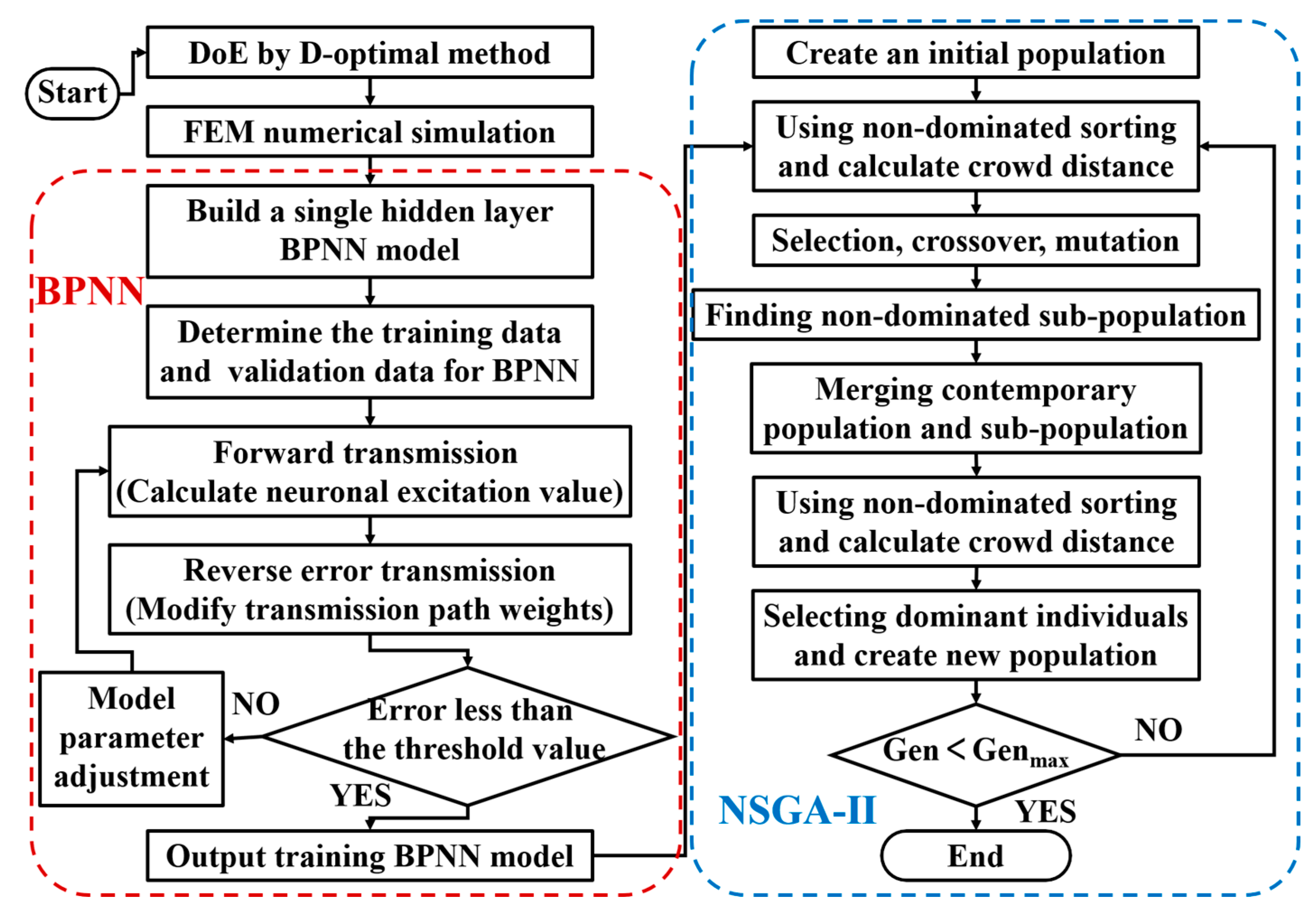Research on Multi-Objective Optimization of High-Speed Solenoid Valve Drive Strategies under the ...