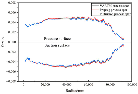 Impact of Process Technology on Properties of Large-Scale Wind Turbine ...