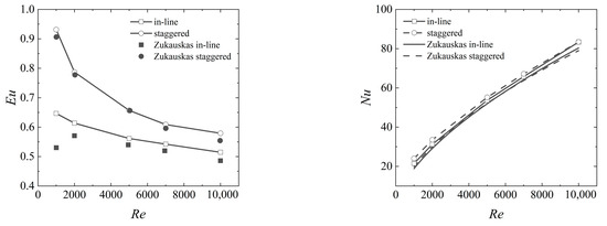 Heat Transfer and Flow Resistance in Crossflow over Corrugated Tube ...