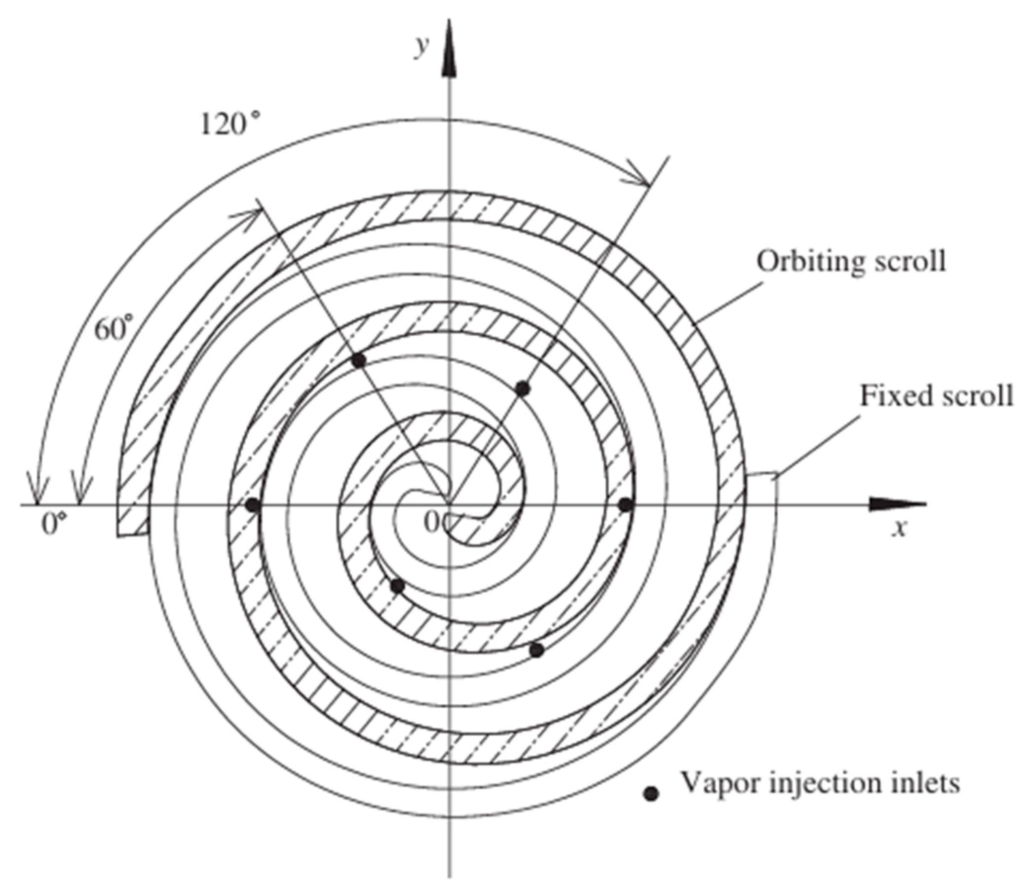Key Technologies and Application of Electric Scroll Compressors: A ...