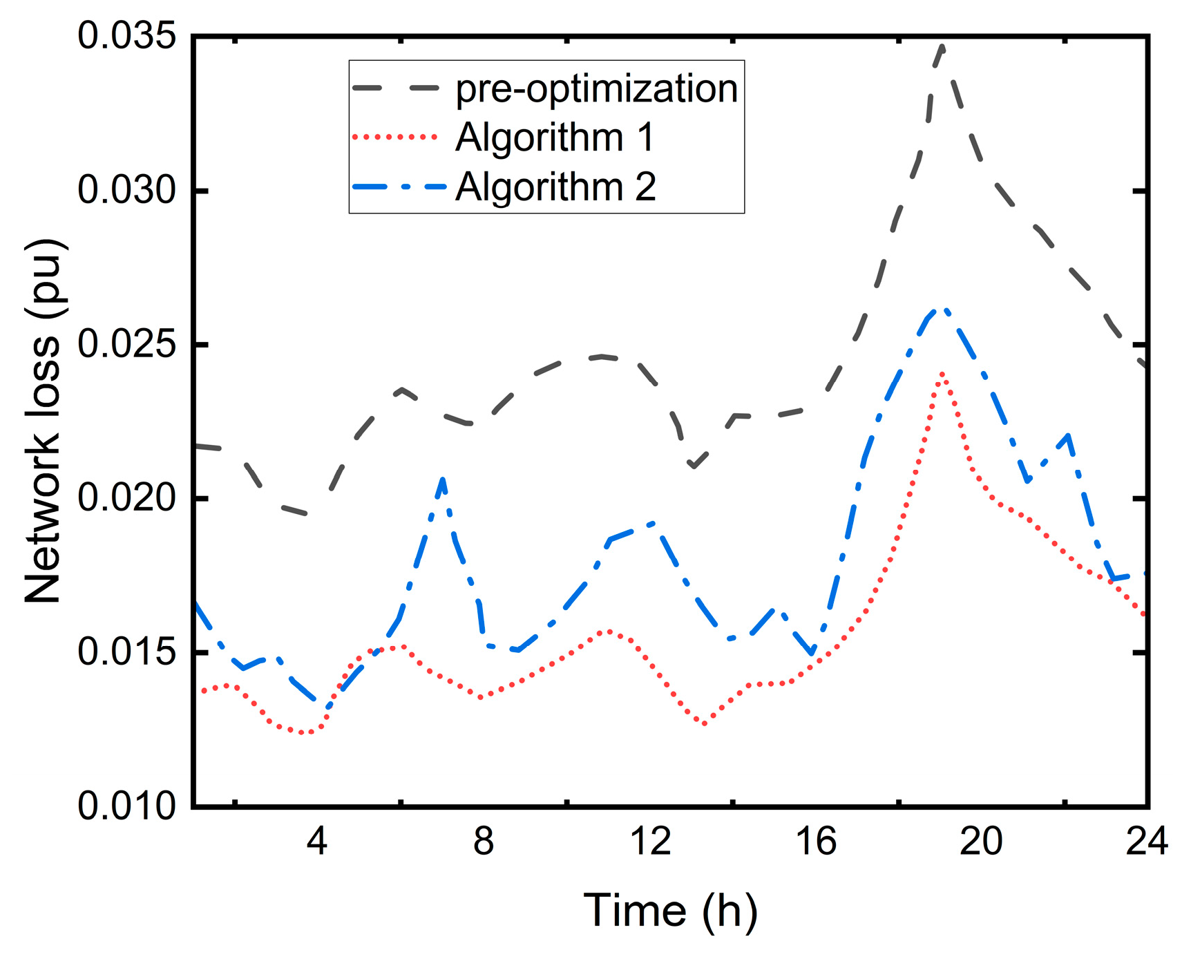 Reactive Power Optimization in Distribution Networks of New Power ...