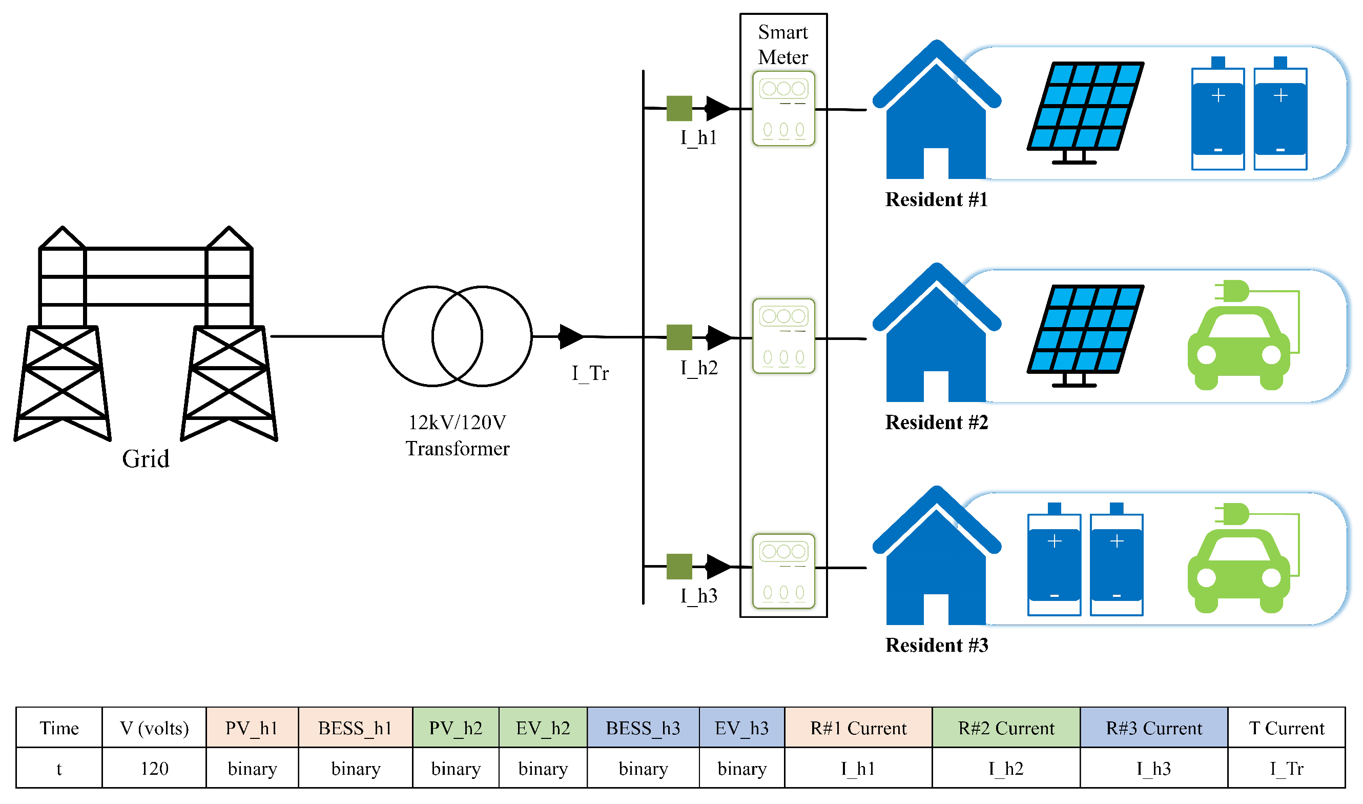 A Comprehensive Review of Behind-the-Meter Distributed Energy Resources ...