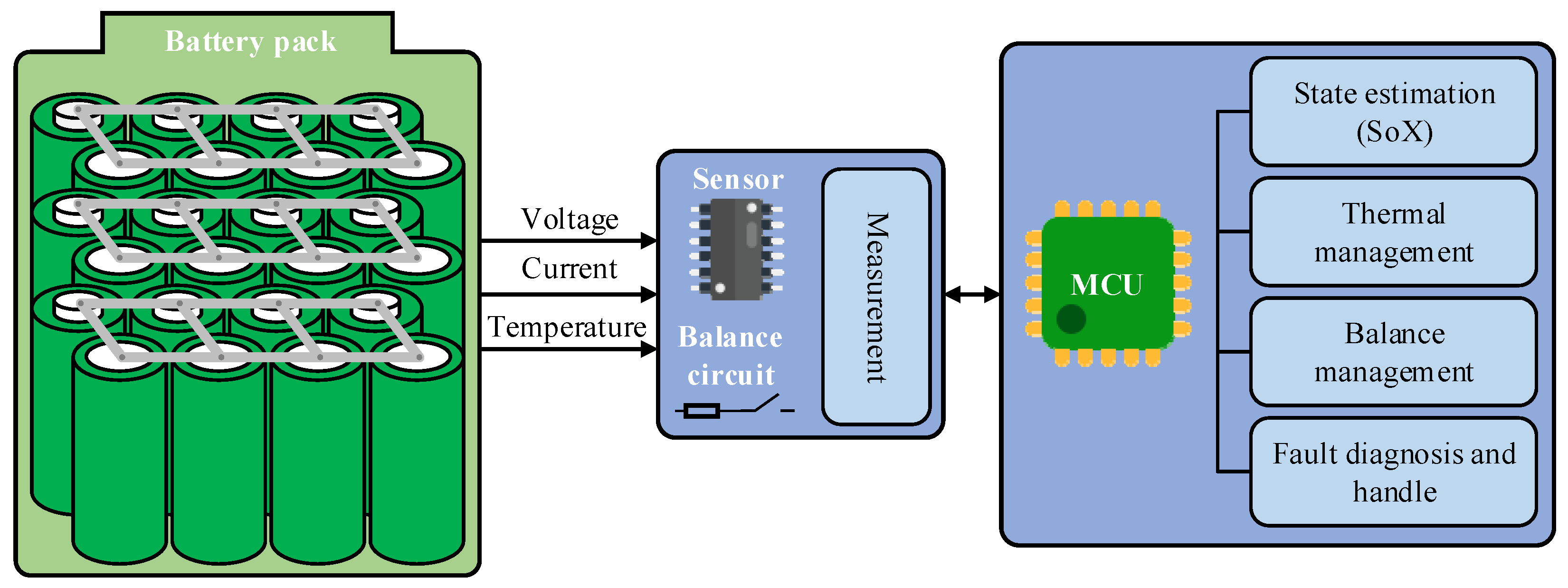 Wireless Battery Management Systems: Innovations, Challenges, and ...