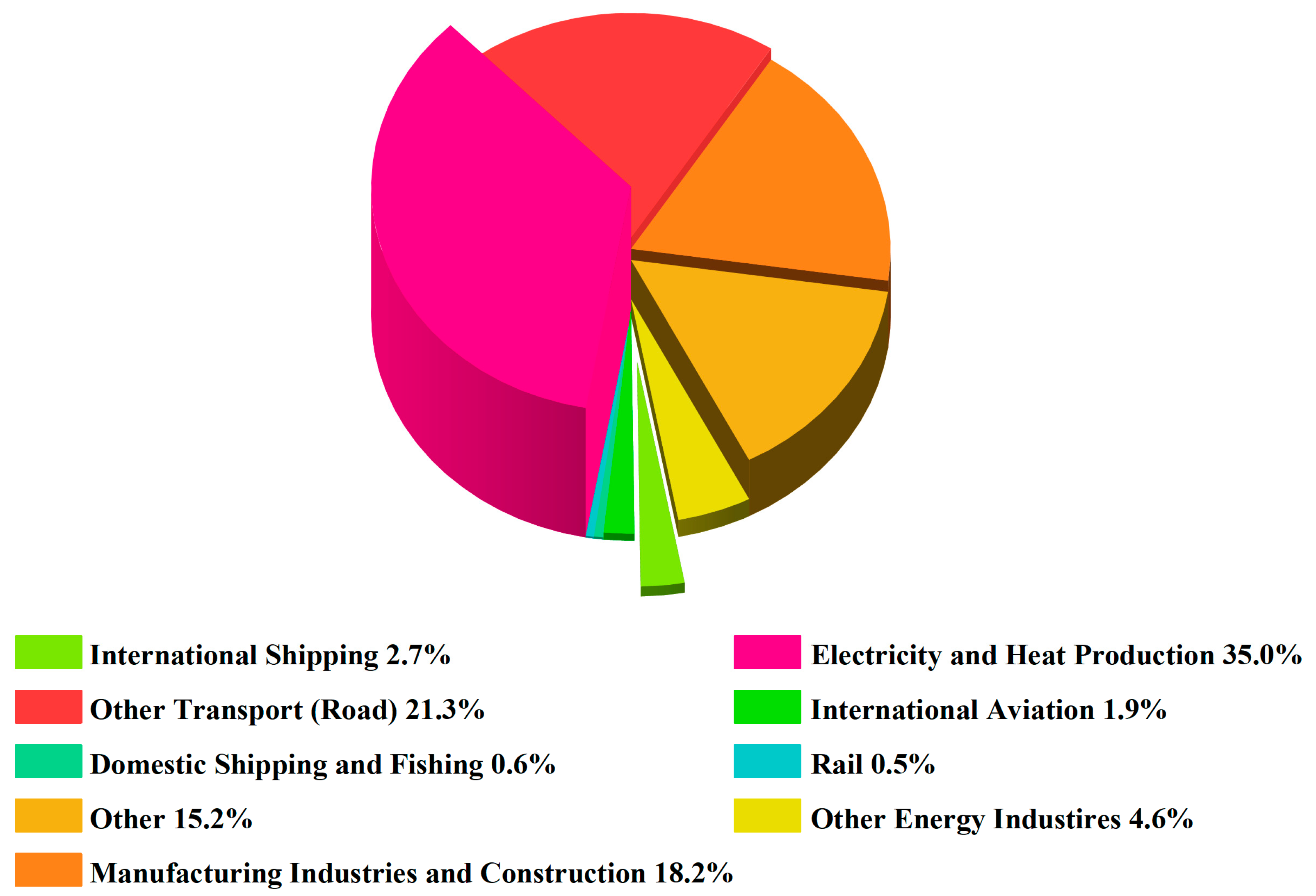 Challenges and Solutions of Ship Power System Electrification | MDPI