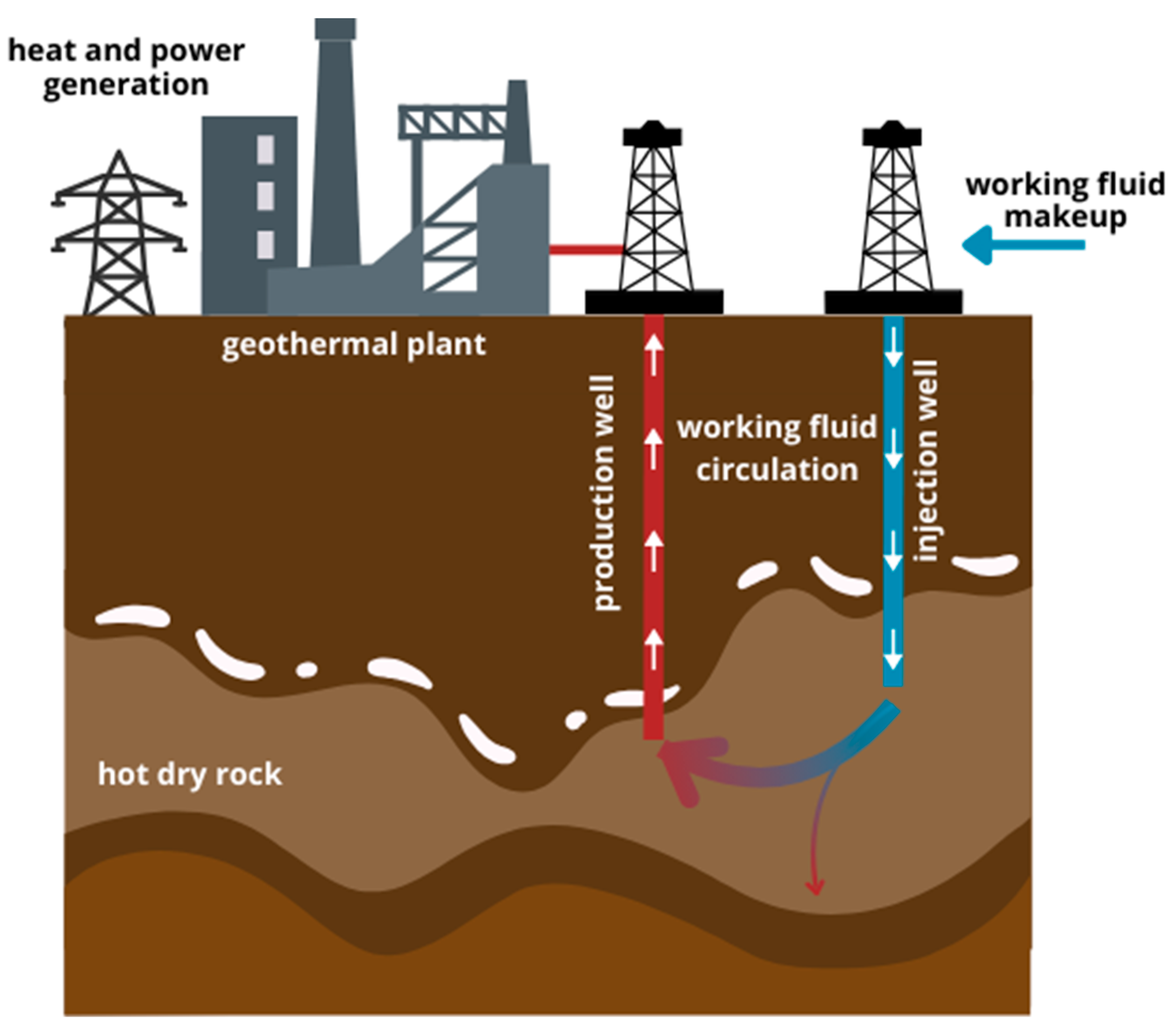 Process Modeling and Optimization of Supercritical Carbon Dioxide ...
