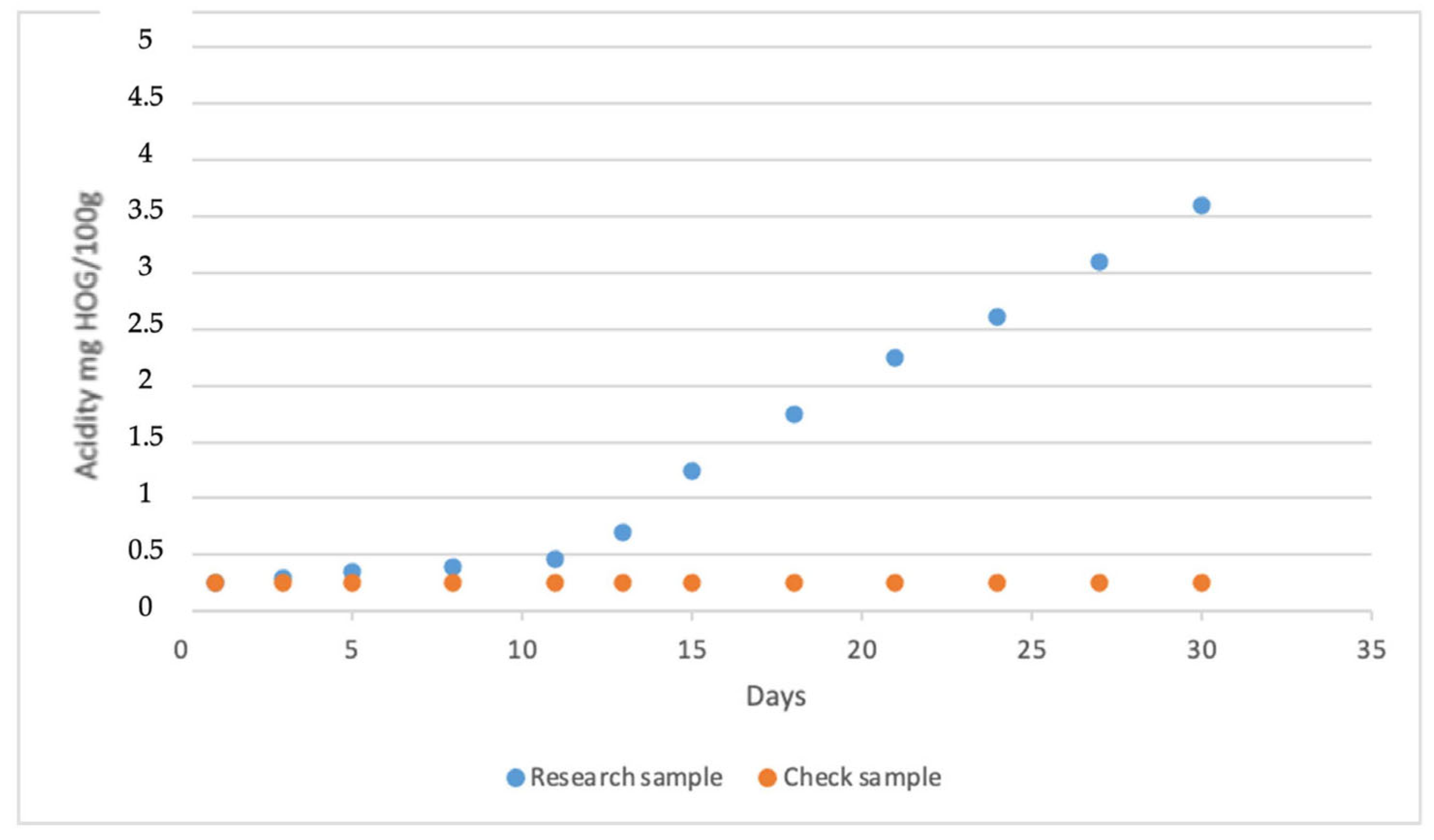 Jet Fuel Contamination: Forms, Impact, Control, and Prevention | MDPI