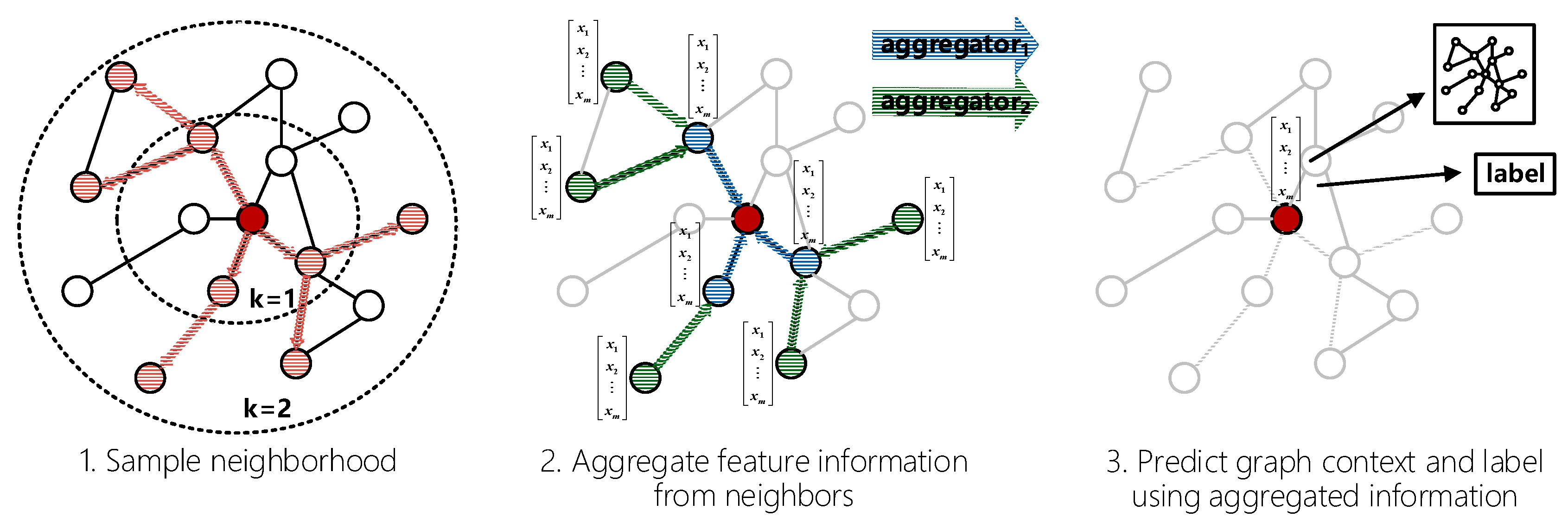 Distribution System State Estimation Based on Power Flow-Guided ...