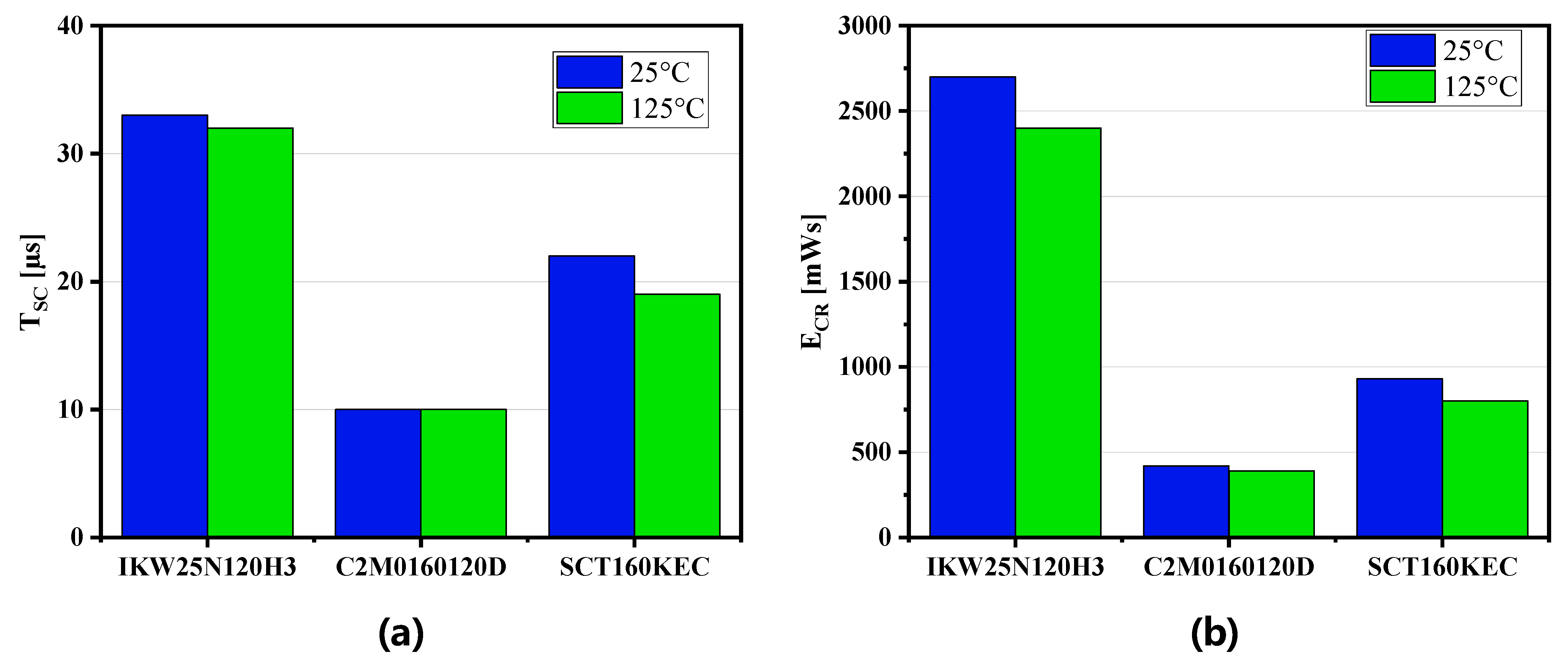 Review on Short-Circuit Protection Methods for SiC MOSFETs | MDPI