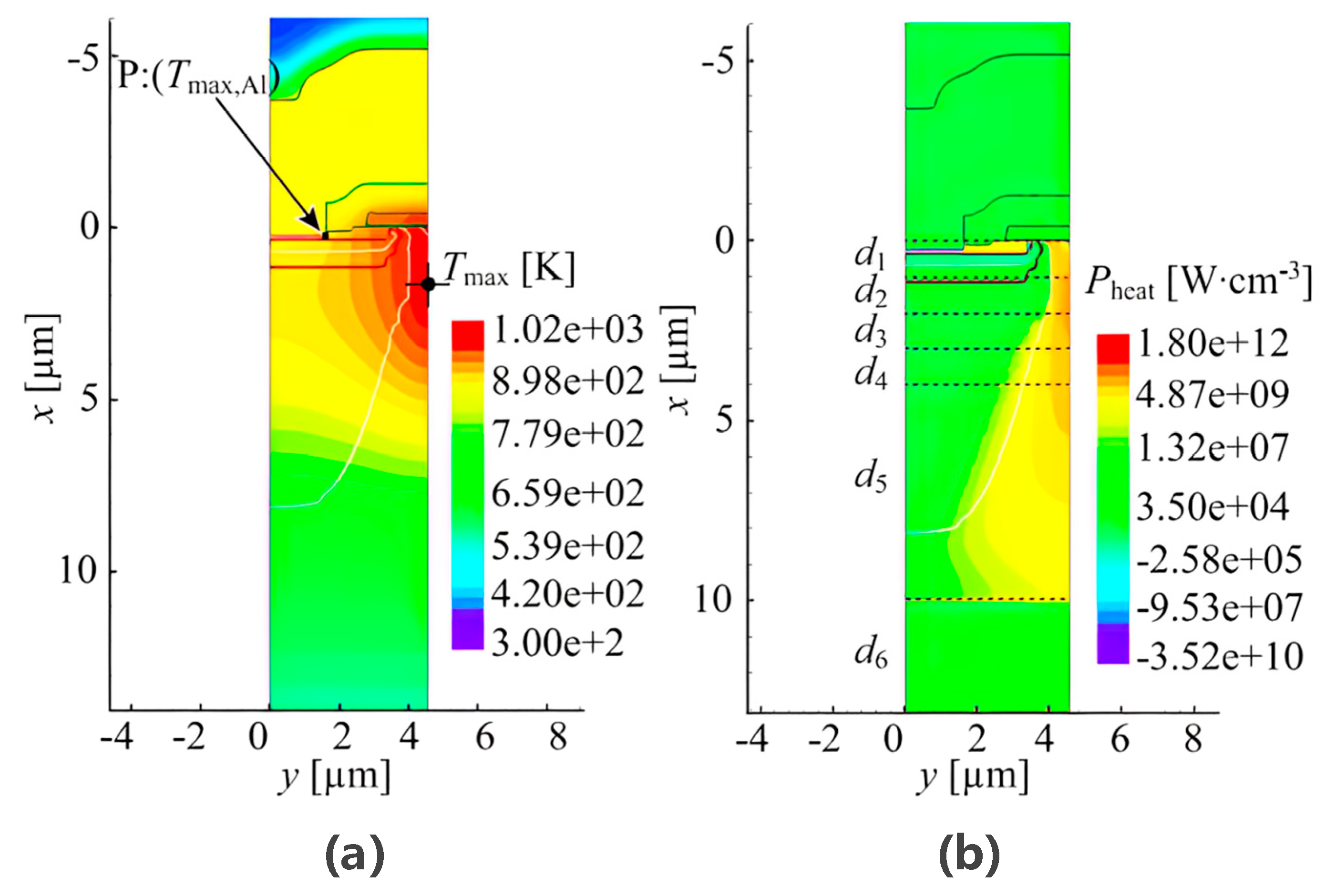 Review on Short-Circuit Protection Methods for SiC MOSFETs | MDPI